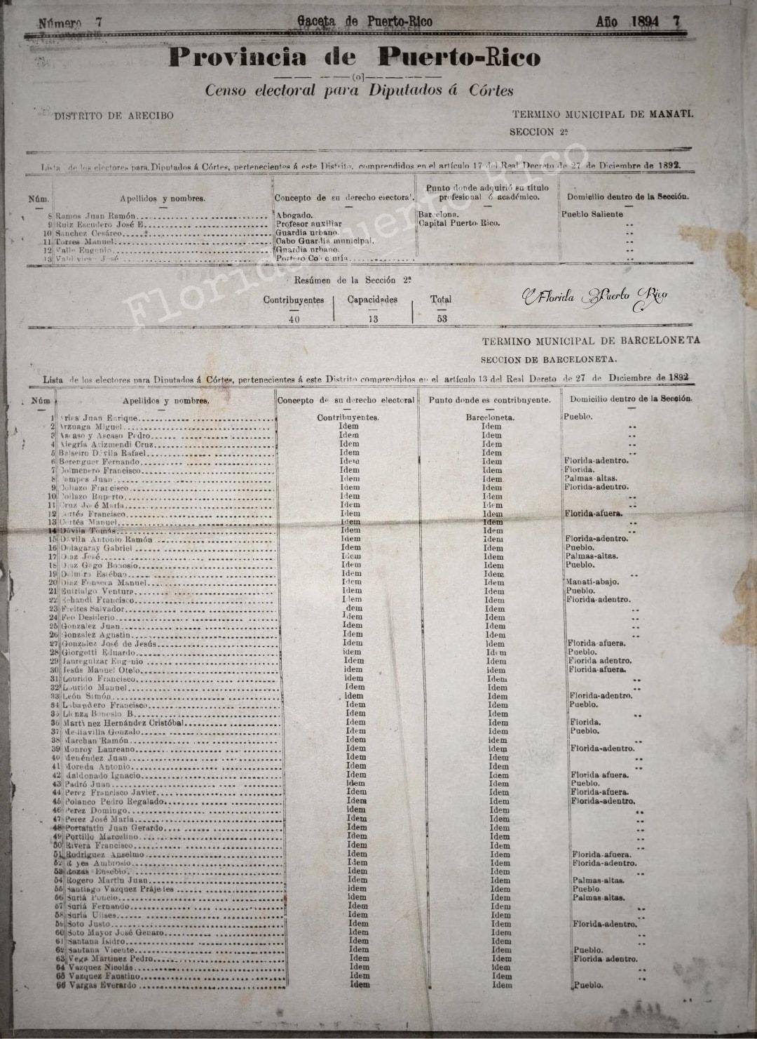 Censo Electoral: Provincia de Puerto Rico 1894 by Adelante ...