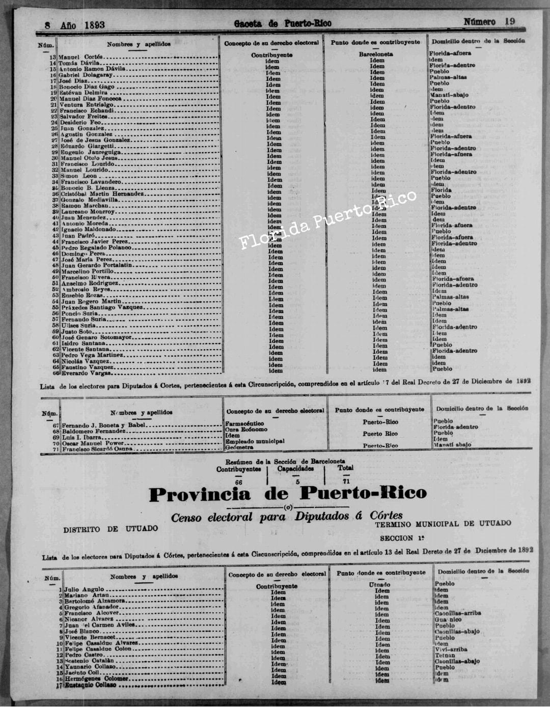 Censo Electoral: Provincia de Puerto Rico 1893 by Adelante ...