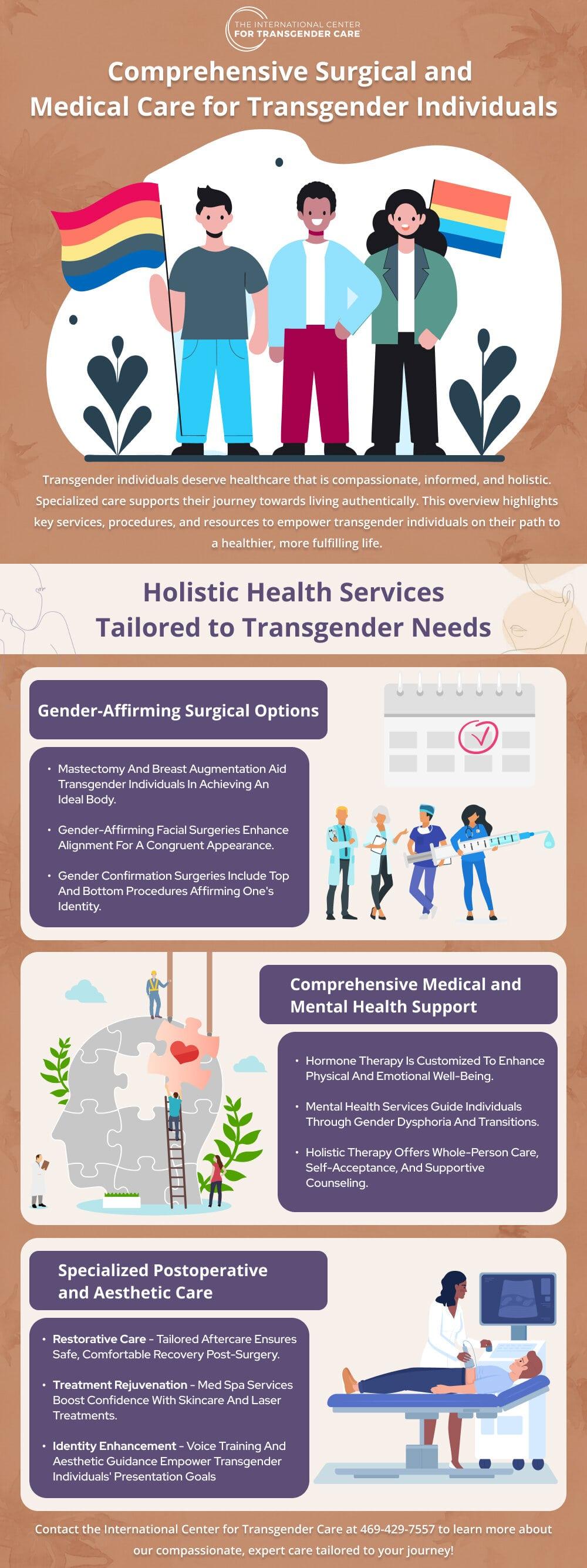 Comprehensive Transgender Confirmation Procedures by thetranscentertx ...