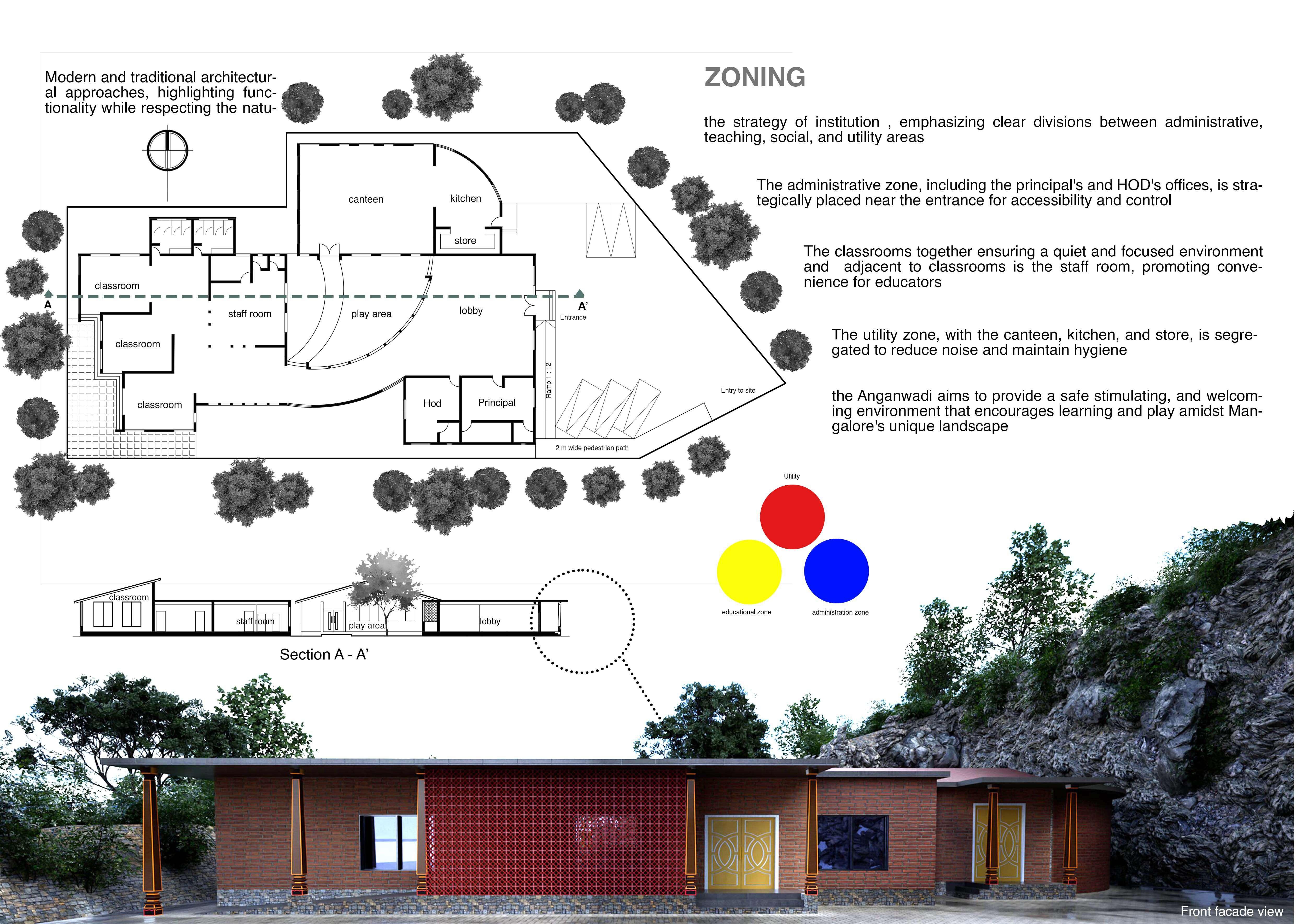 UNDER GRADUATE PORTFOLIO_ABHINAV NV by Abhinav - Issuu