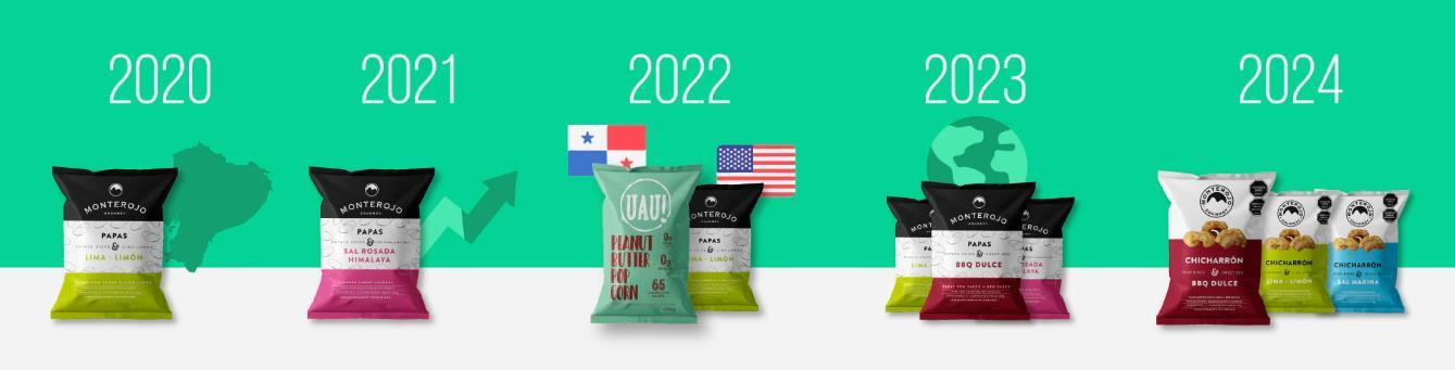 Vector Foods by Juliana Cardona - Issuu