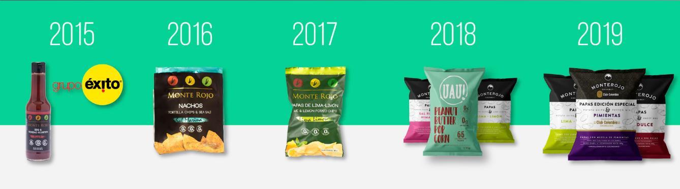 Vector Foods by Juliana Cardona - Issuu