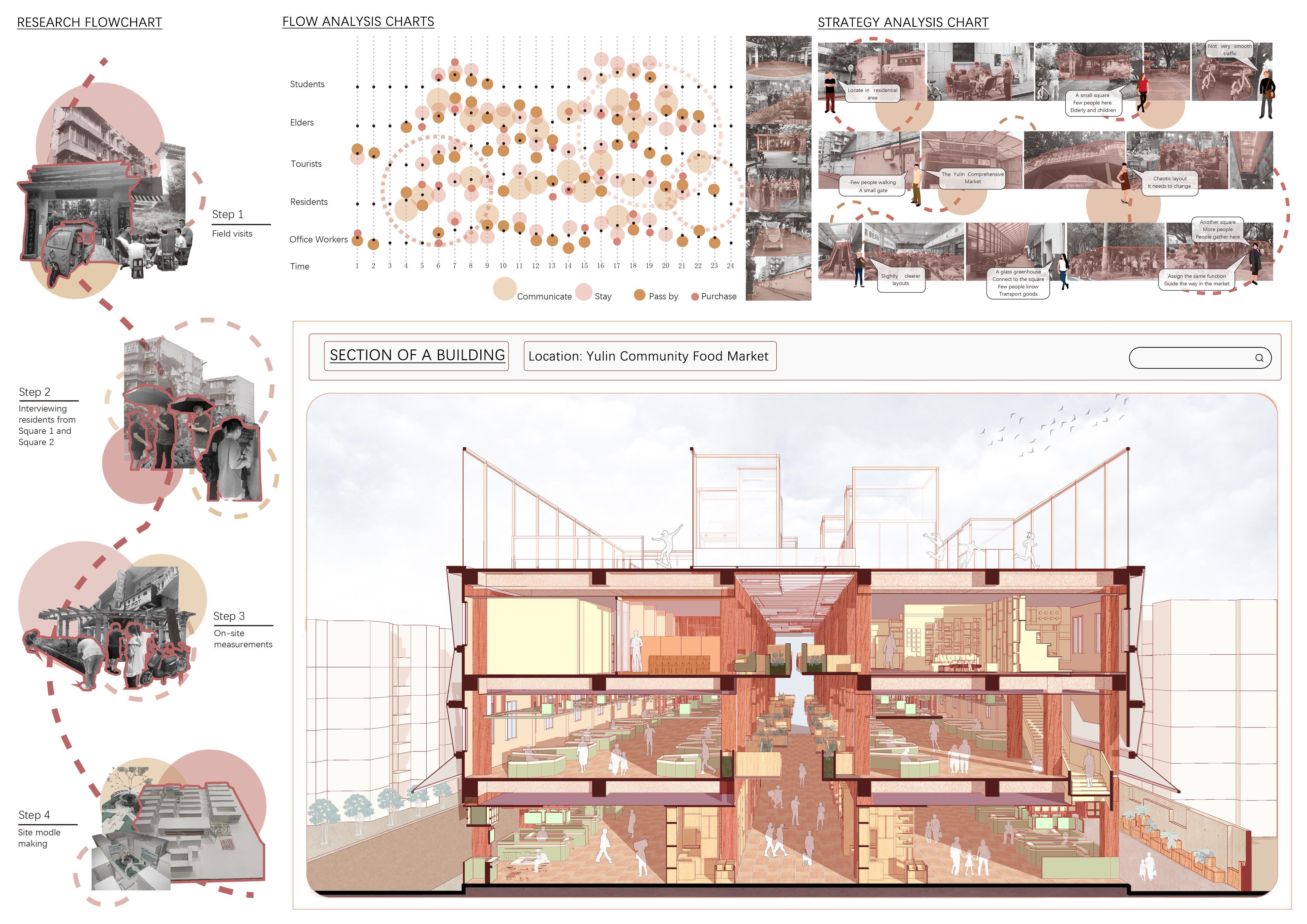 Portfolio for UCL Landscape Architecture MLA-Changbo WANG by 王长博 - Issuu