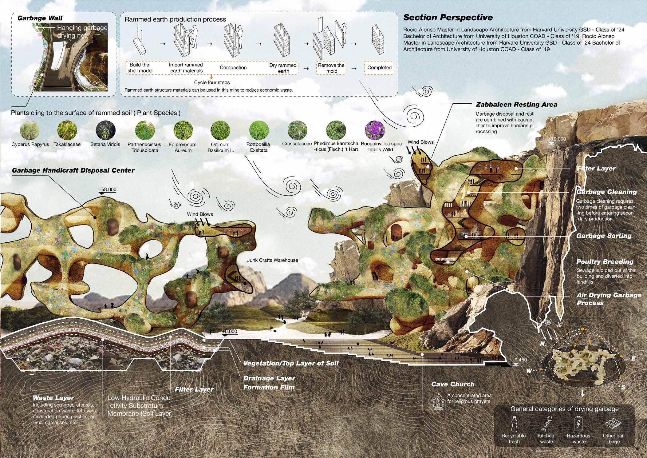 Zhang Ziying -UCL - Bio-Integrated Design (Bio-ID) MArch by ziying ZZ ...