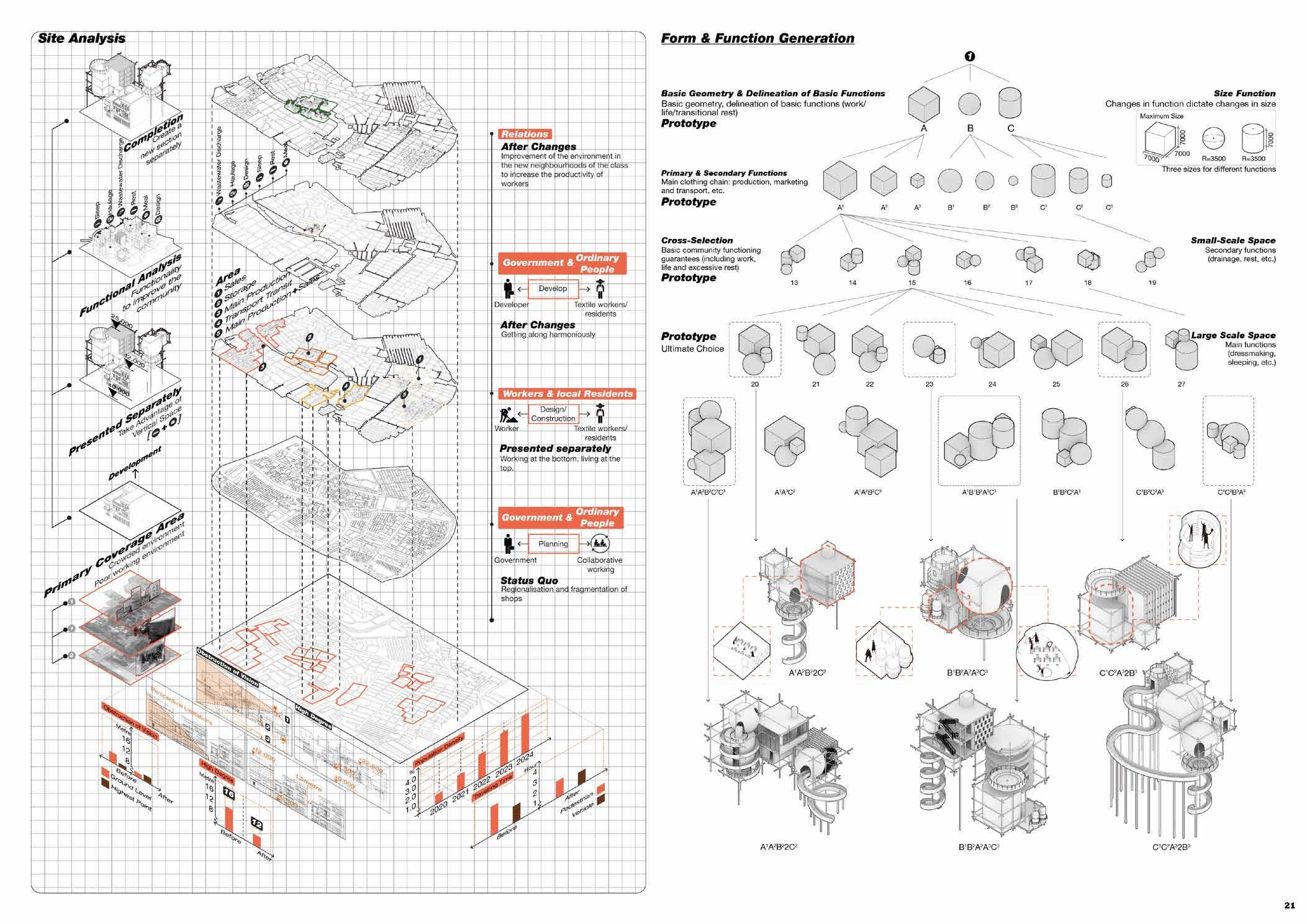 Zhang Ziying -UCL - Bio-Integrated Design (Bio-ID) MArch by ziying ZZ ...