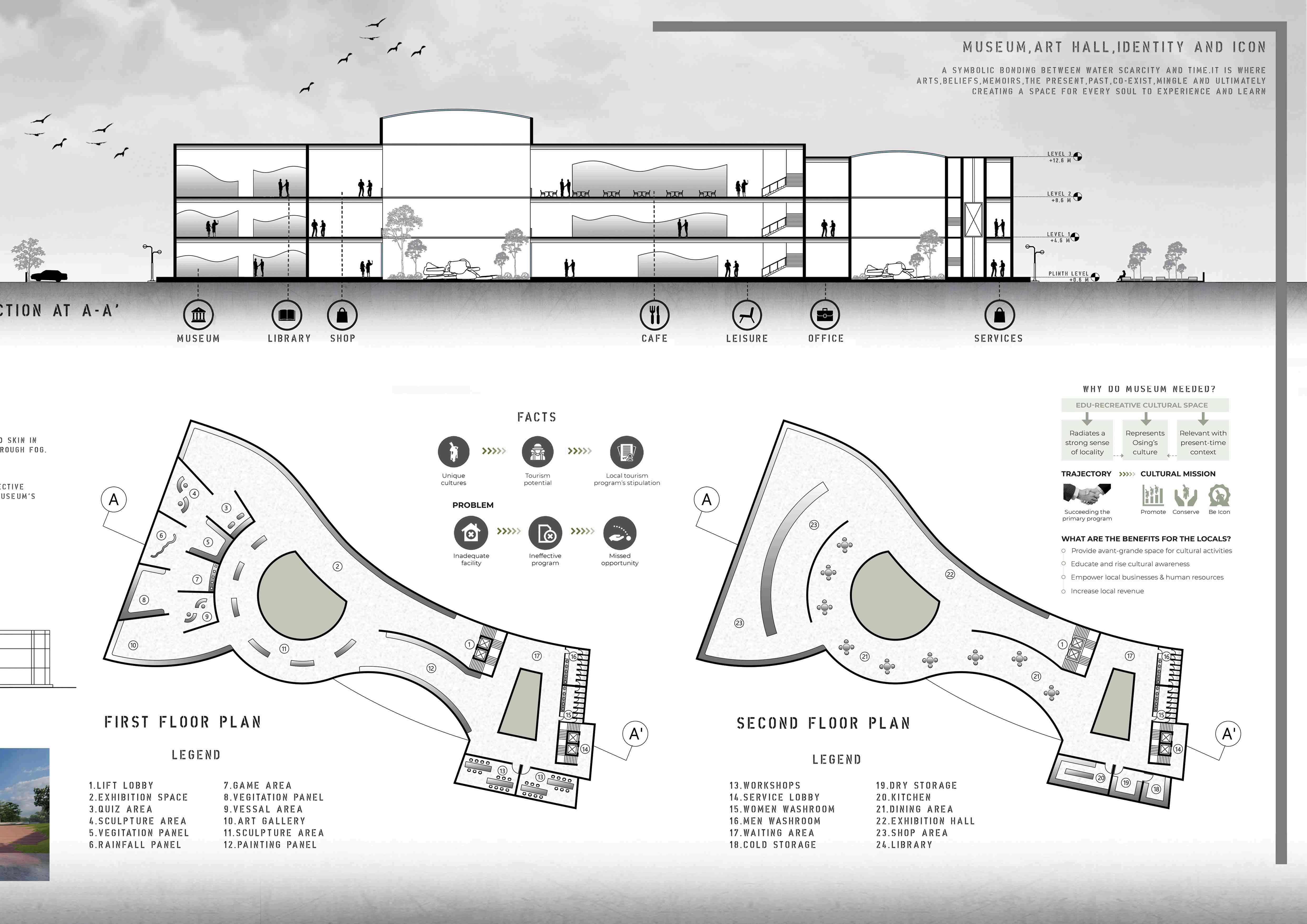 Sai Swaroop(Portfolio) by Sai Swaroop - Issuu