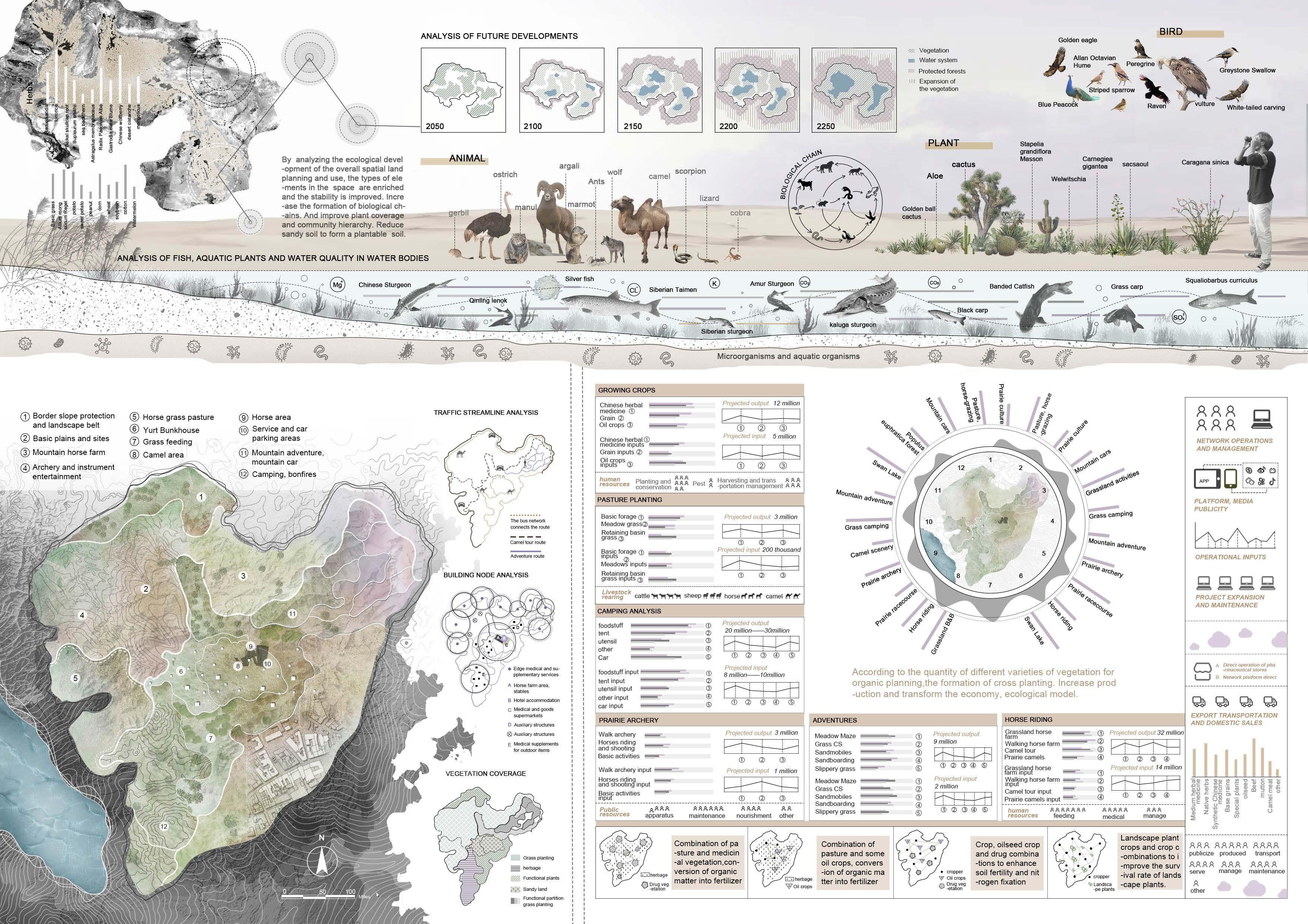 portfolio for UCL Landscape Architecture MLA by 韩小鸥 - Issuu