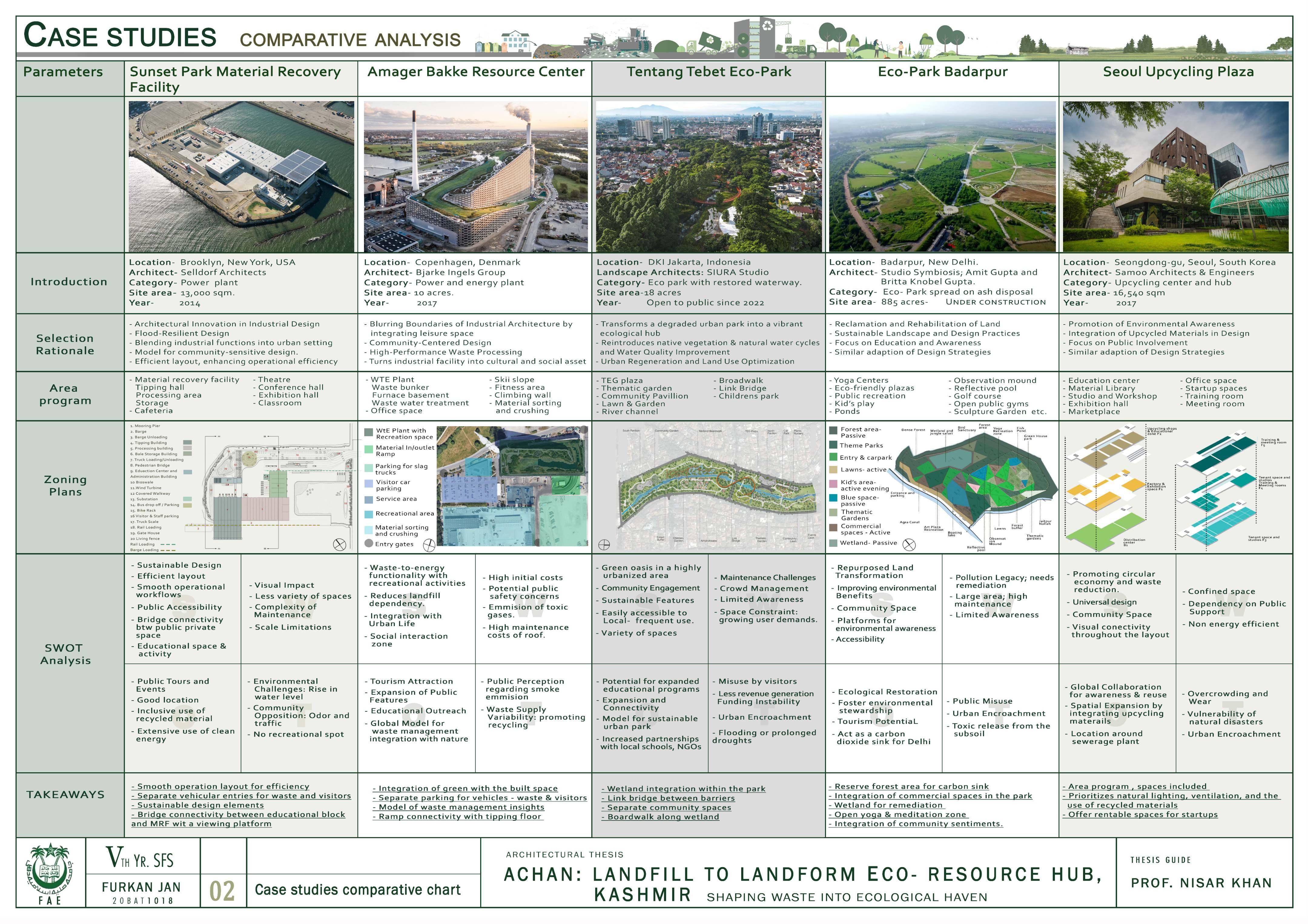 Architecture Thesis- Eco Resource Hub, Waste management Eco park by ...