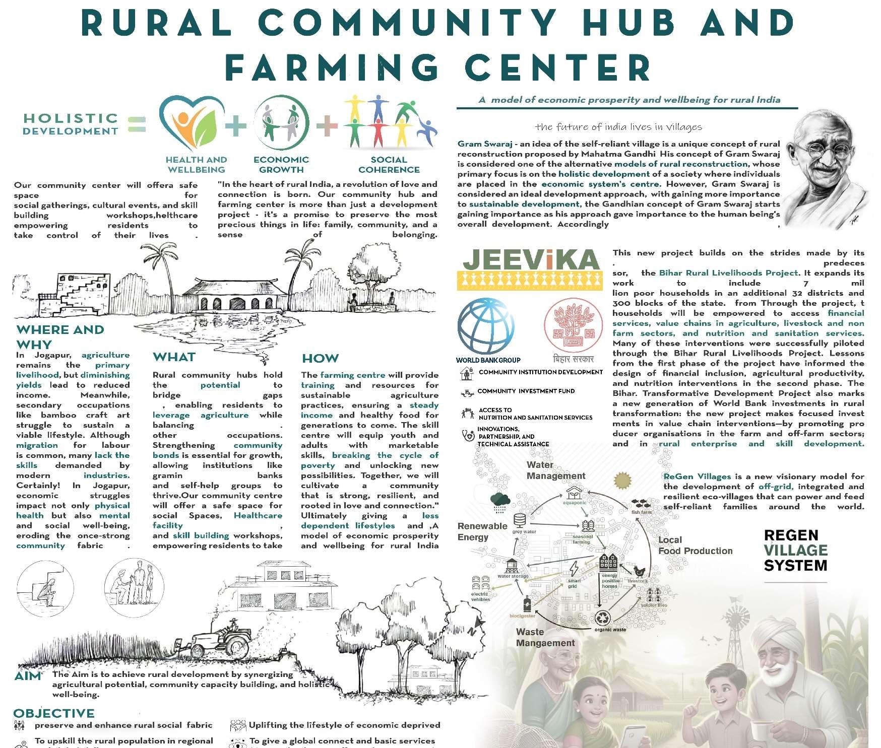Thesis: Rural community hub and farming center by Rizwan Ahmad by ...