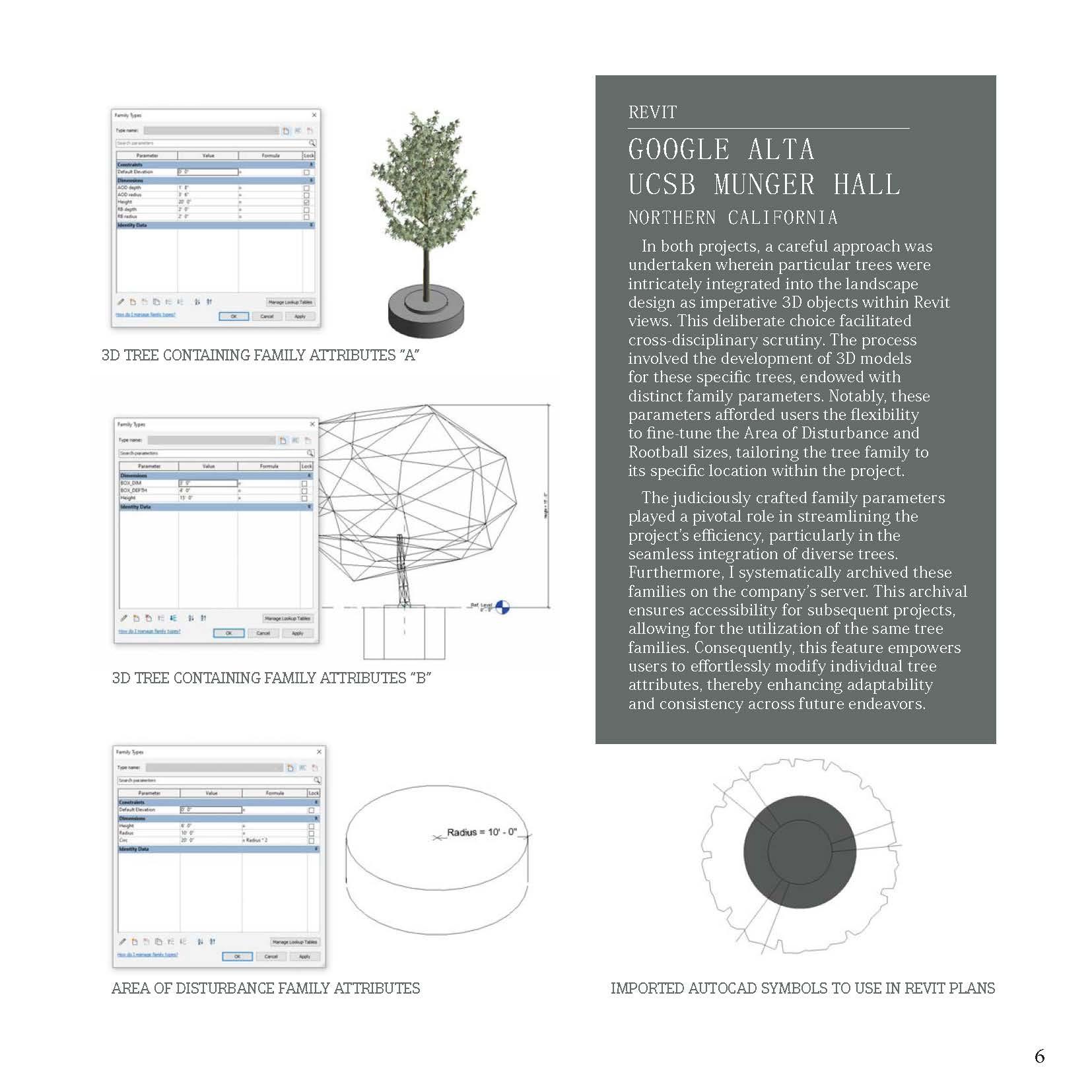 Akshya Ranjit Portfolio 2025 by Akshya Ranjit - Issuu