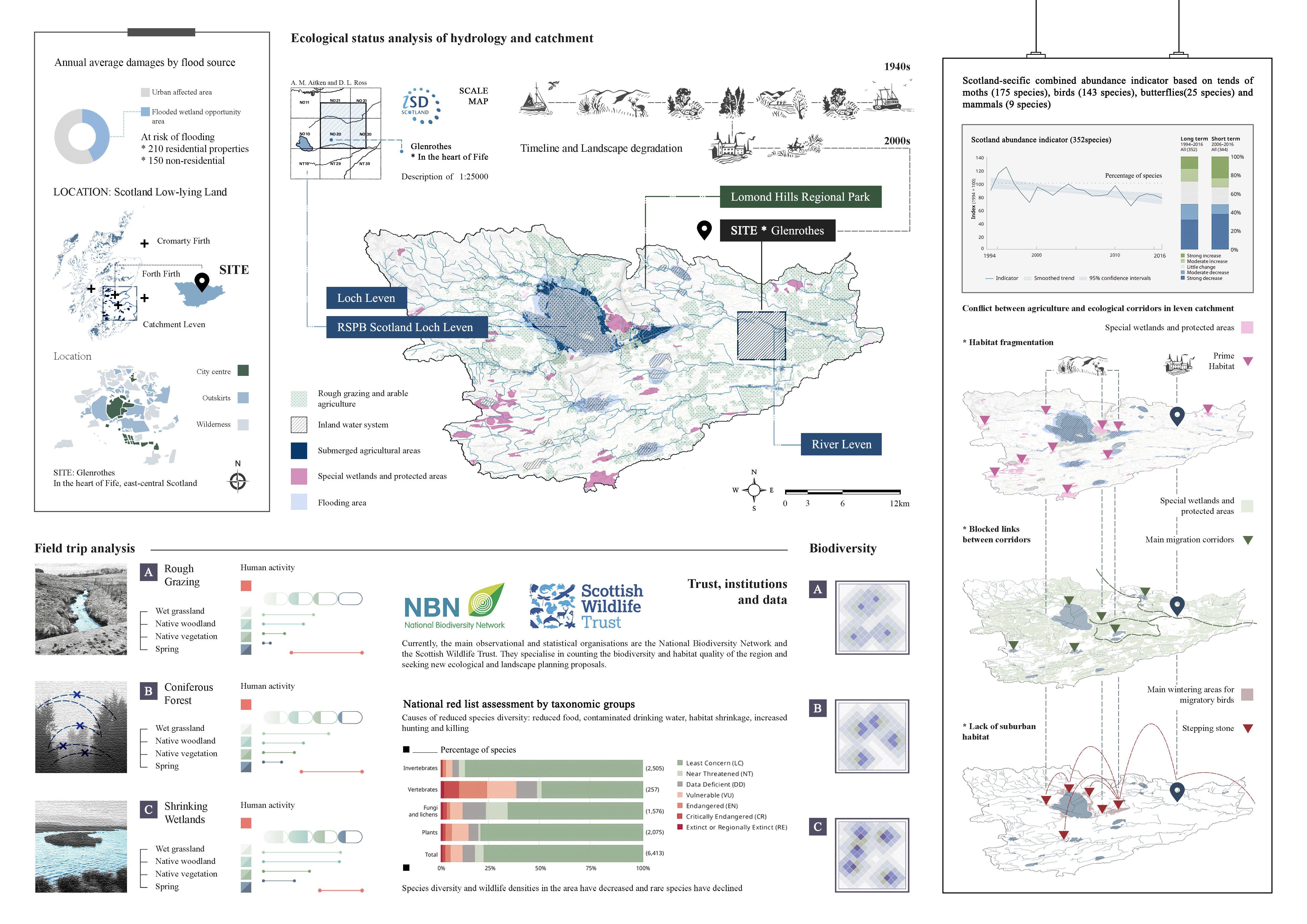portfolio of Xinyi Ding---Ucl Urban Design by xinyiding - Issuu