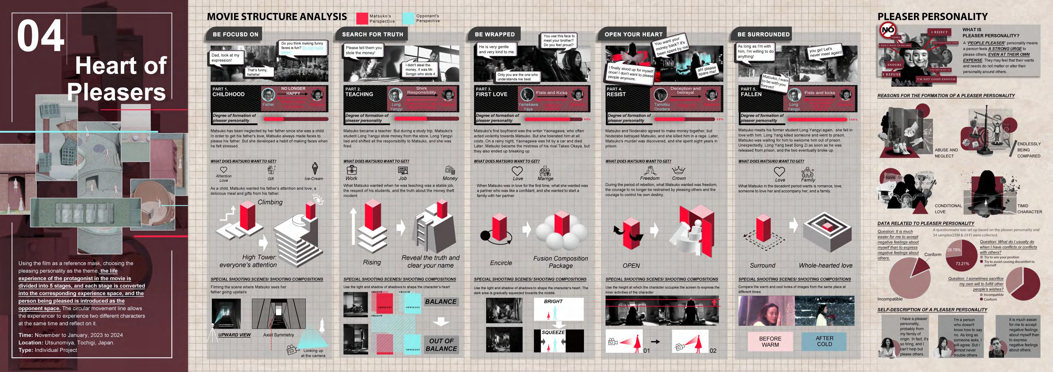 Shuoyi Tang-ucl-ad by shuoyi Tang - Issuu