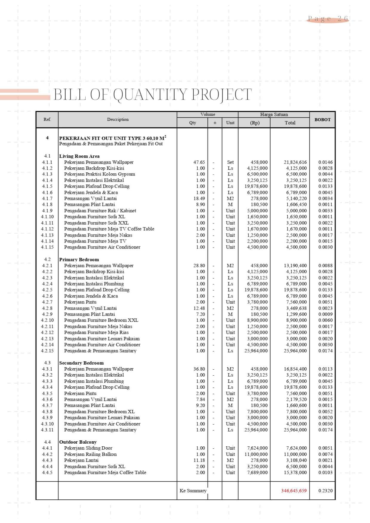 Portofolio - Quantity Surveyor by Megi Ternado - Issuu