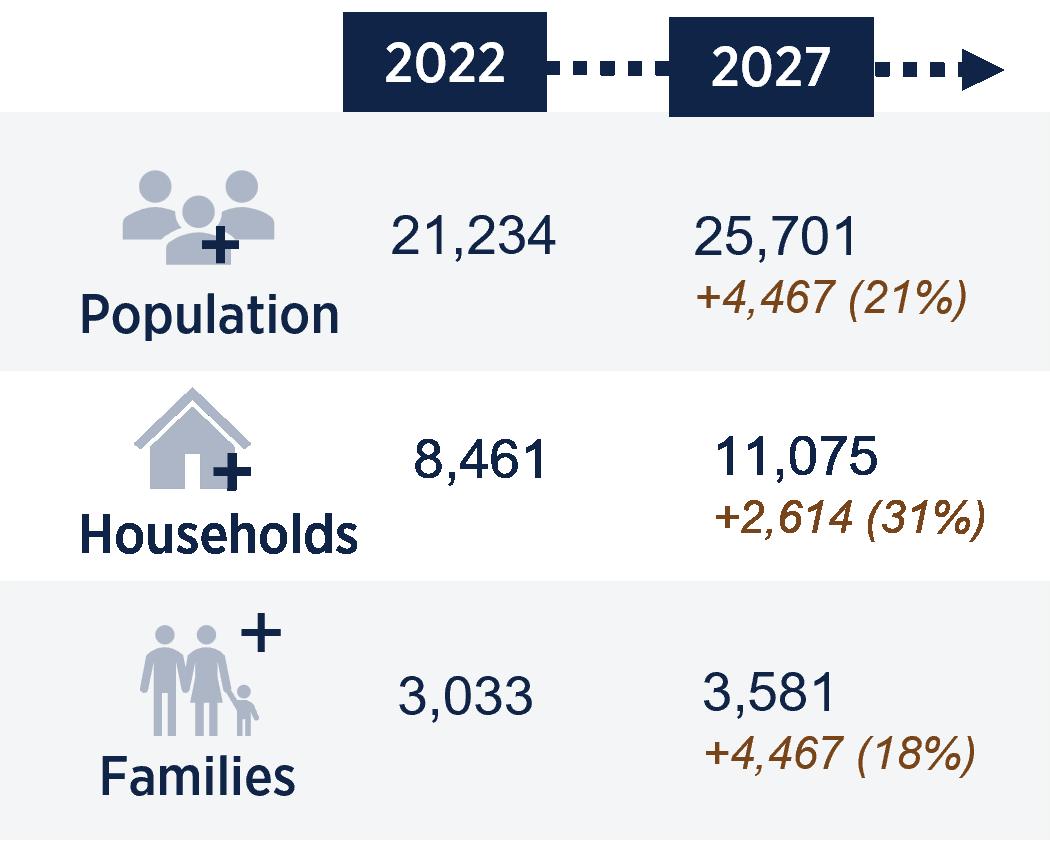 2025 Downtown RDA Draft Plan by Phoenix Community & Economic ...