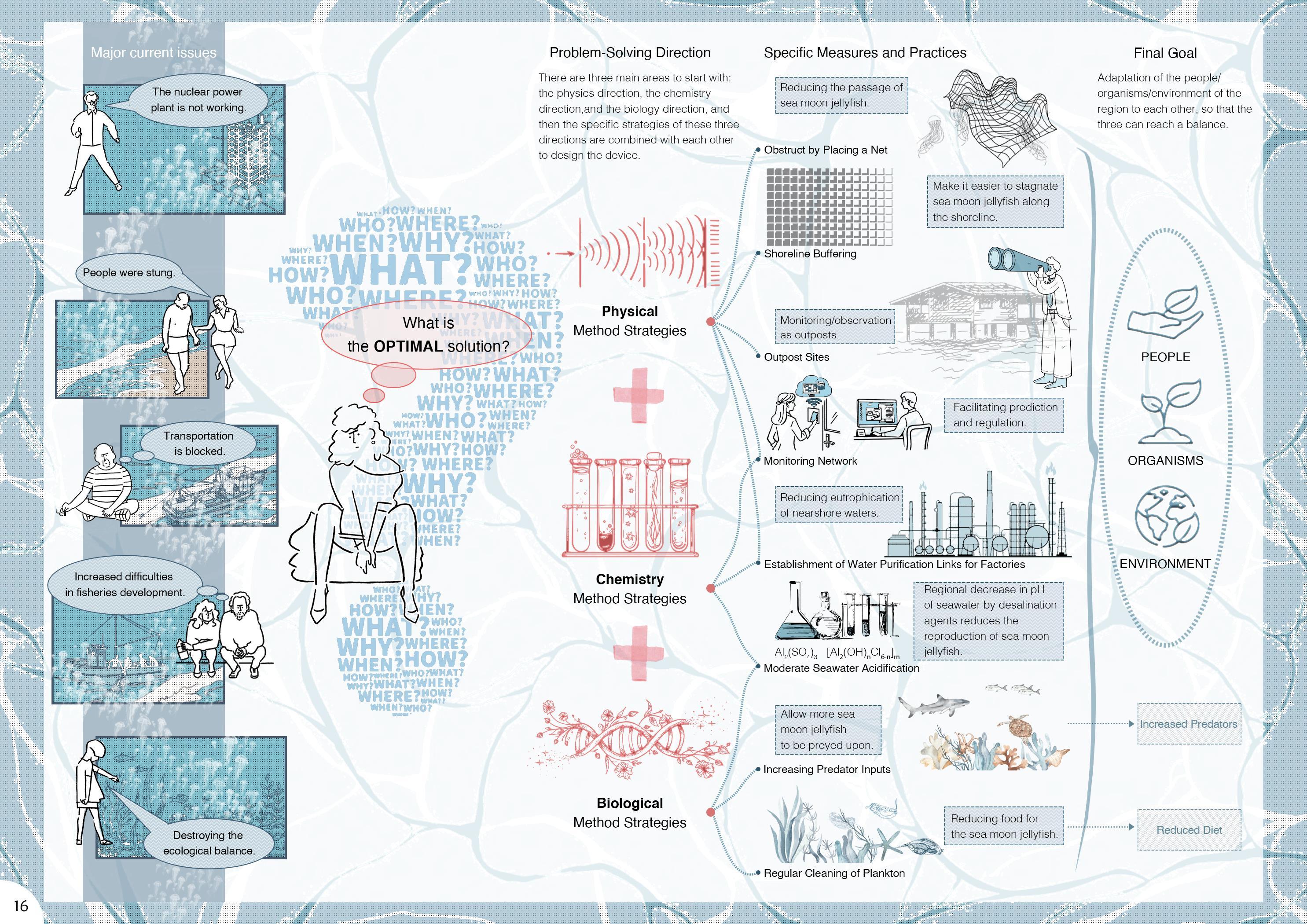 British-UCL-Landscape Architecture-Zhang Lanyu by comeonLQSJ - Issuu