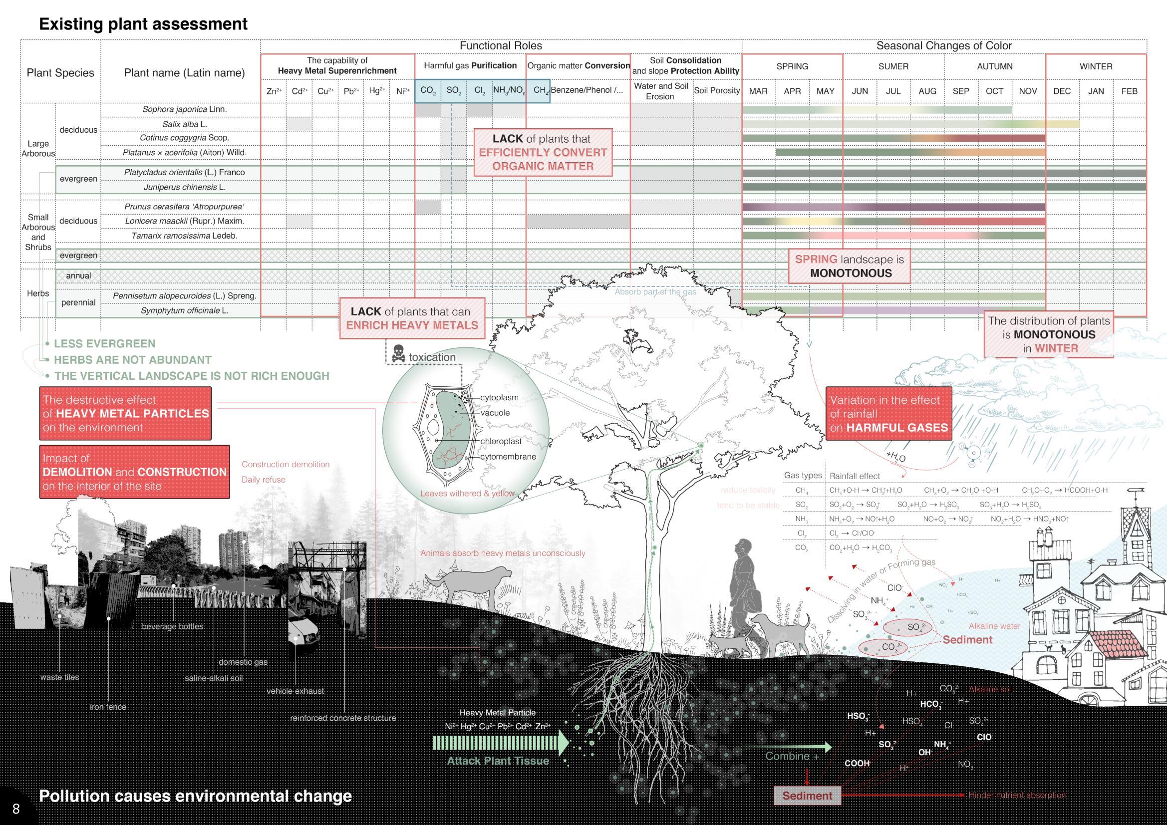 British-UCL-Landscape Architecture-Zhang Lanyu by comeonLQSJ - Issuu