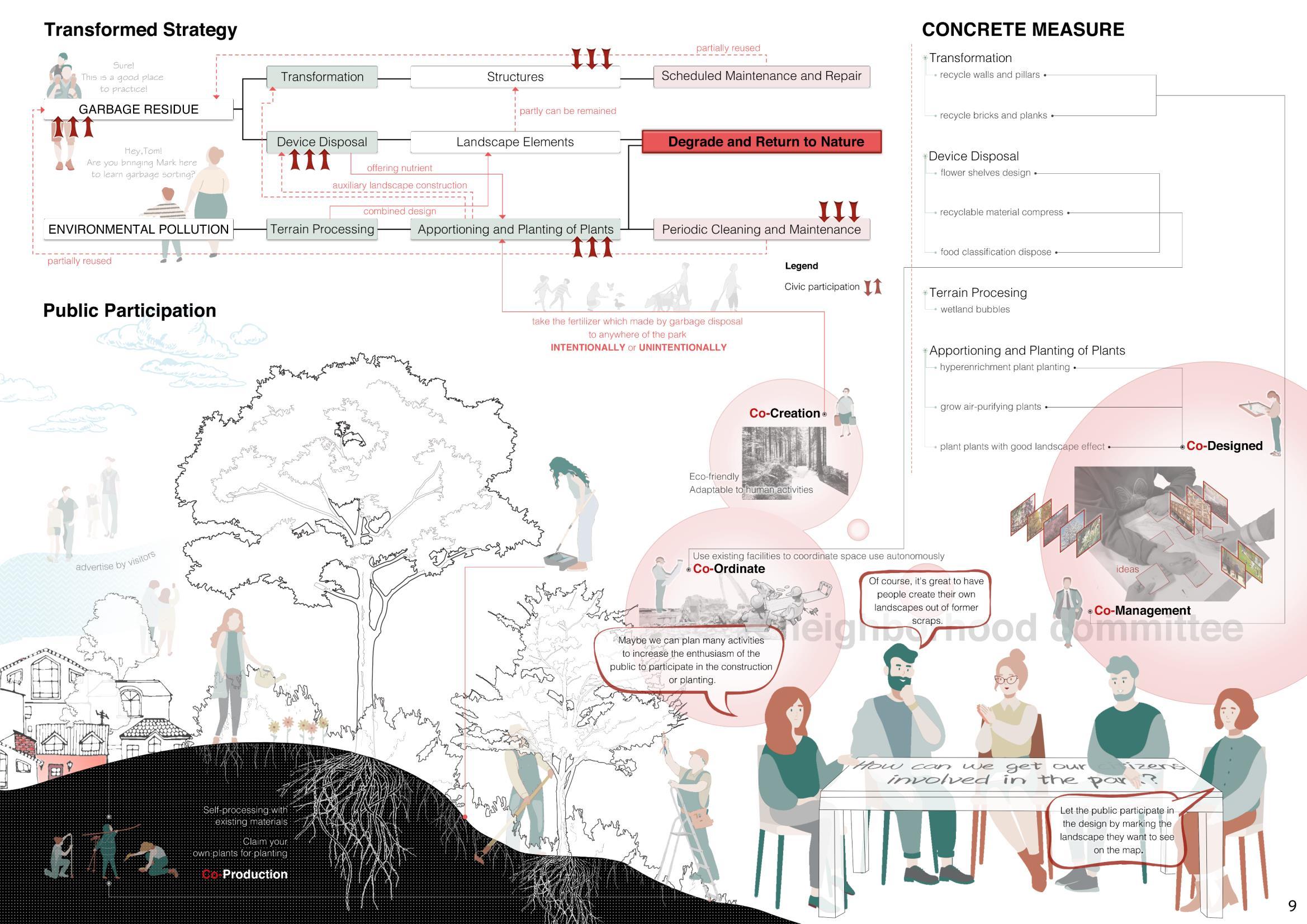 British-UCL-Landscape Architecture-Zhang Lanyu by comeonLQSJ - Issuu