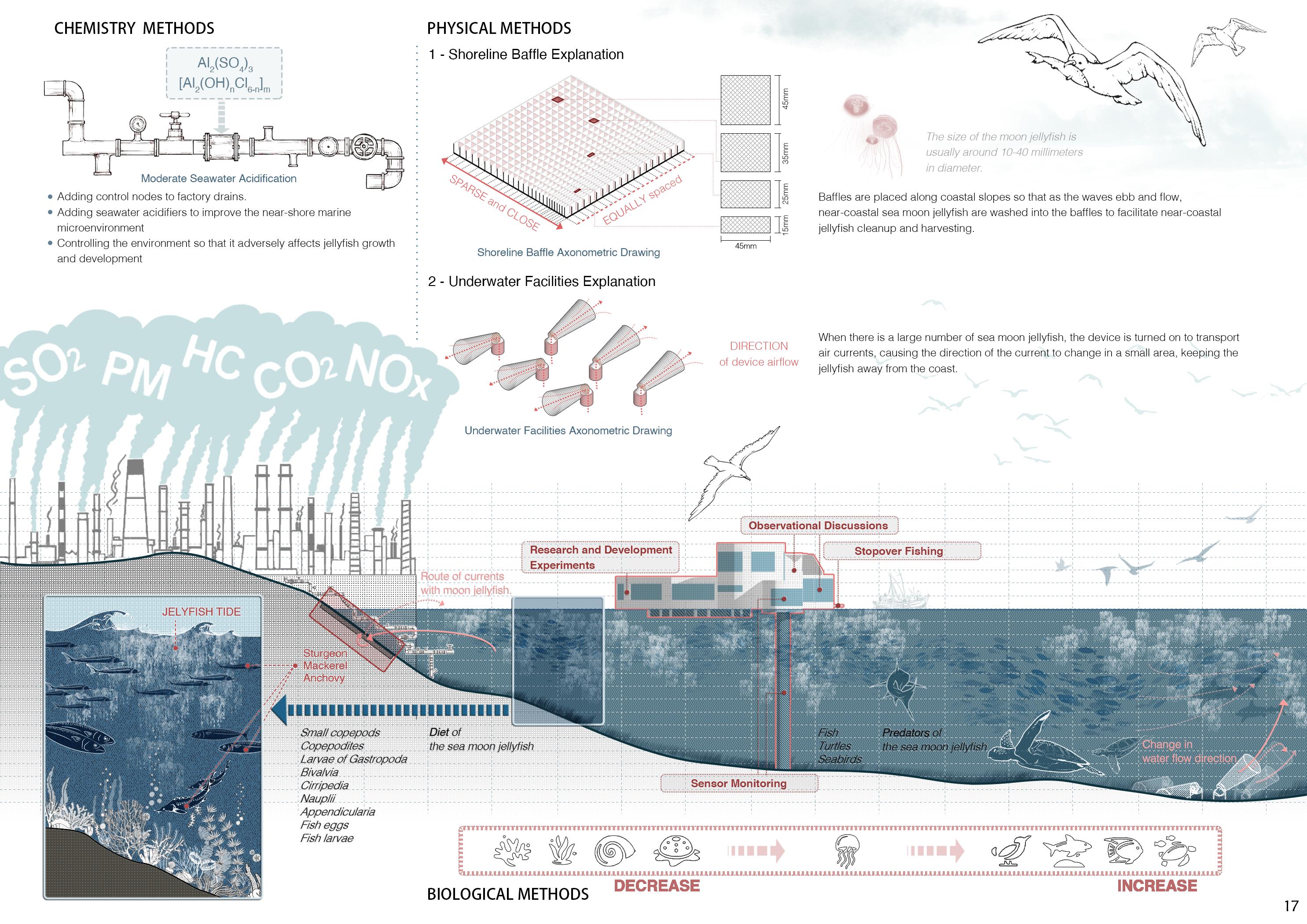 British-UCL-Landscape Architecture-Zhang Lanyu by comeonLQSJ - Issuu