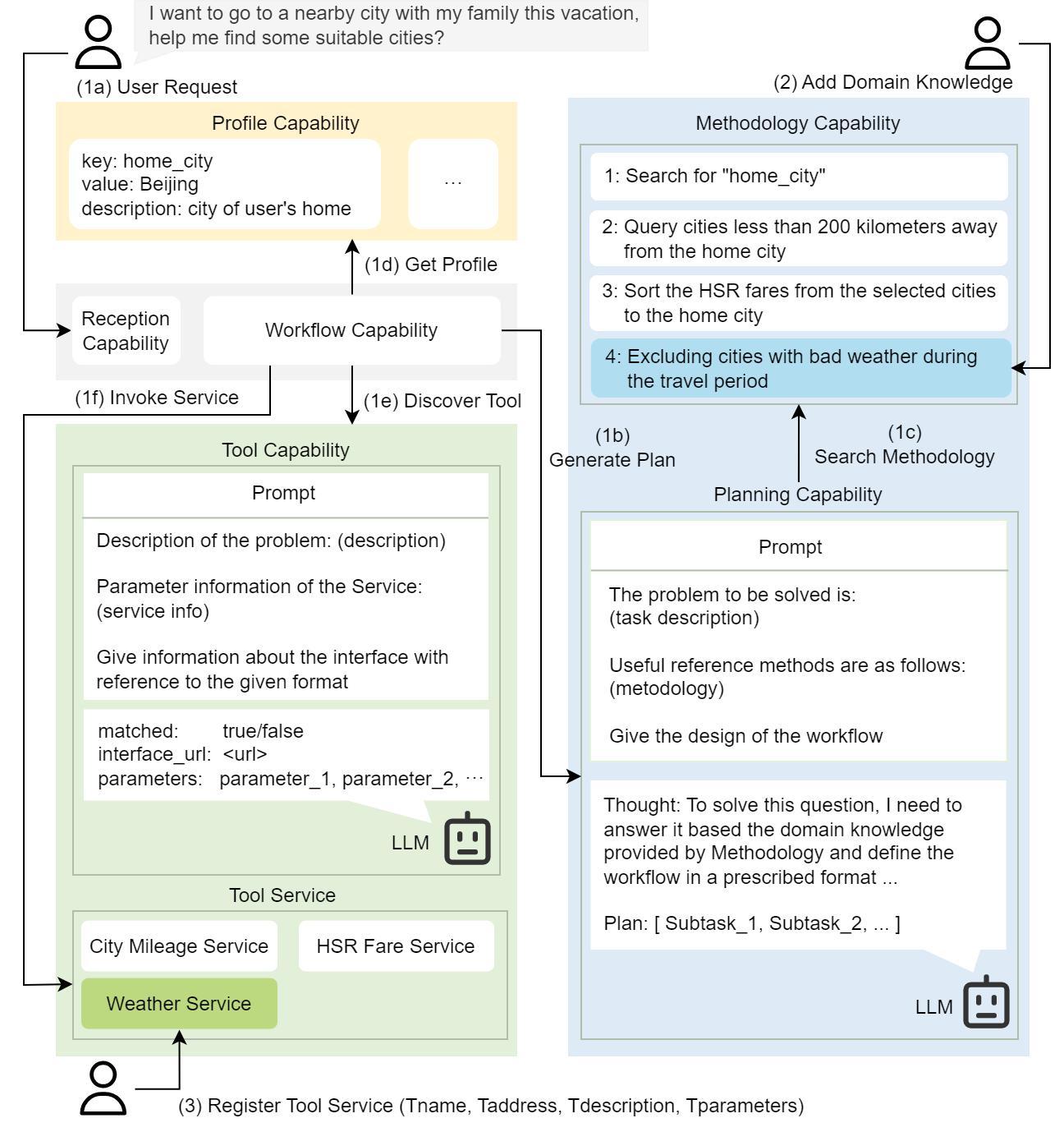CACA Agent System by CACA AI Agent System - Issuu
