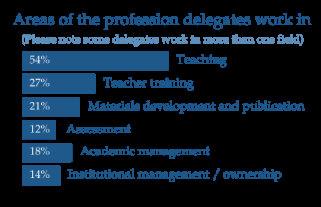 IATEFL 2025 Conference - Preview Brochure by iatefl - Issuu