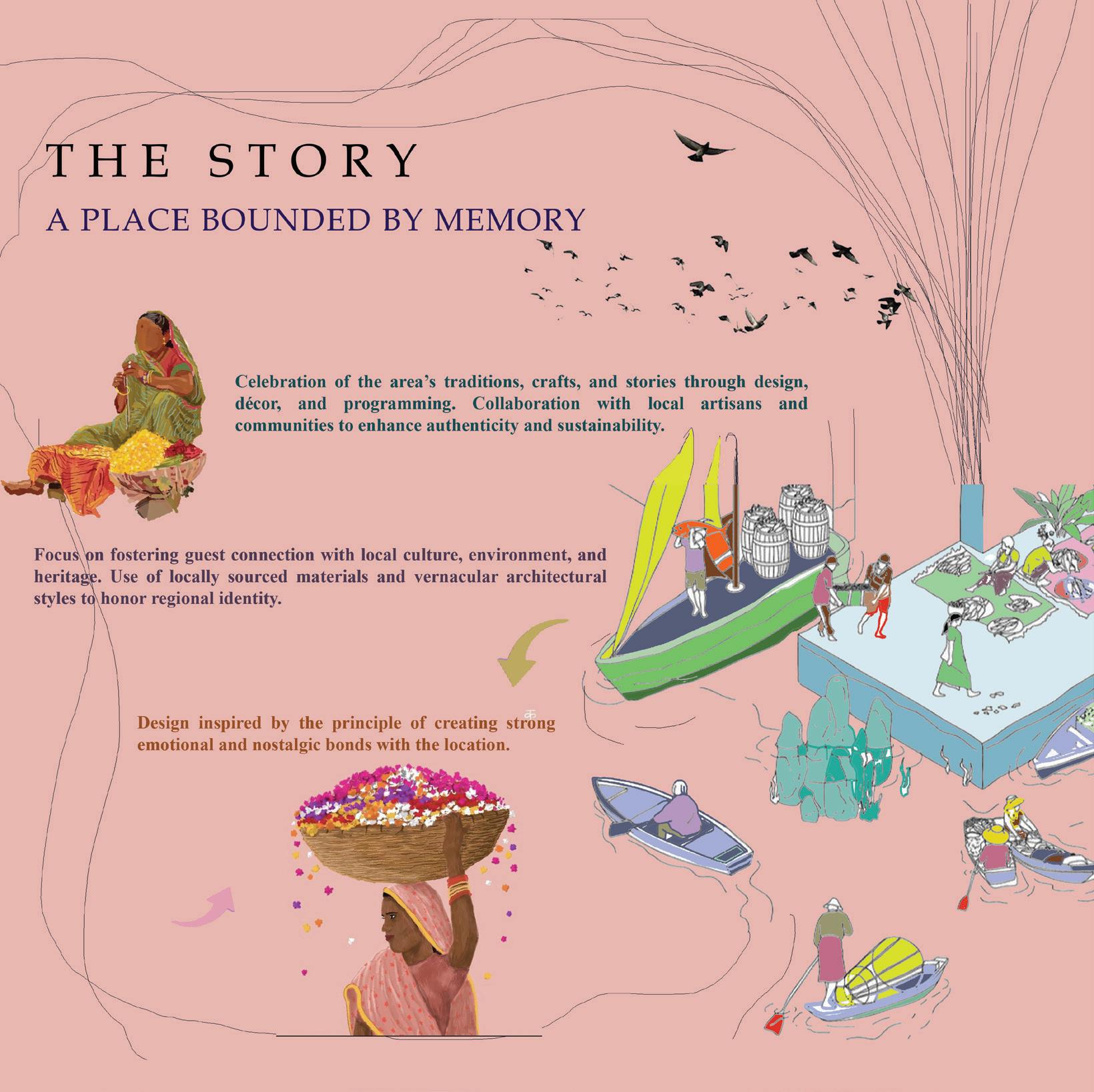 Architecture portfolio by sadhiya - Issuu