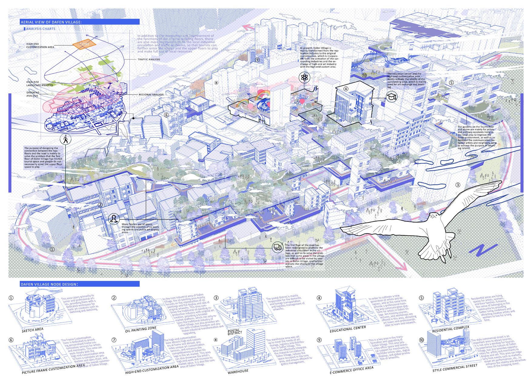 WANG Xiaoya Portfolio UCL Landscape Architecture by blueberry0105 - Issuu
