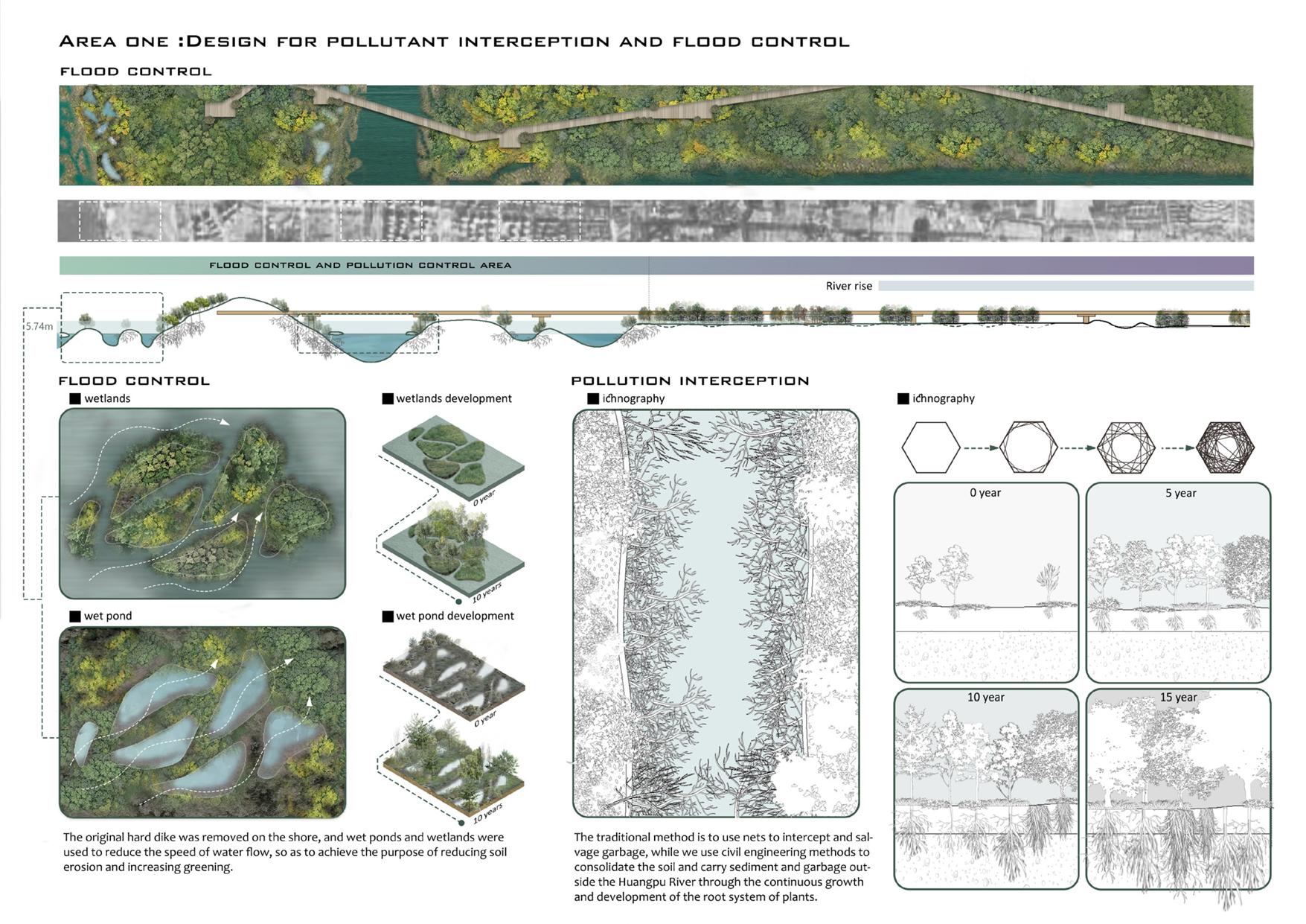 WANG Xiaoya Portfolio UCL Landscape Architecture by blueberry0105 - Issuu