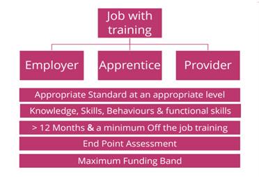 Apprentice Handbook by Best-Practice-Network - Issuu