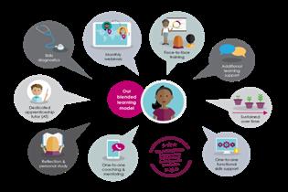 Apprentice Handbook by Best-Practice-Network - Issuu