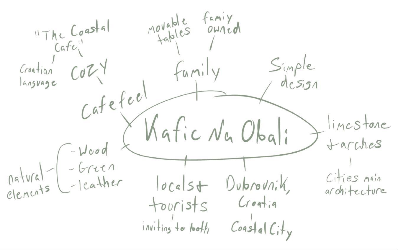 Interior Design Portfolio by emma.vachon - Issuu