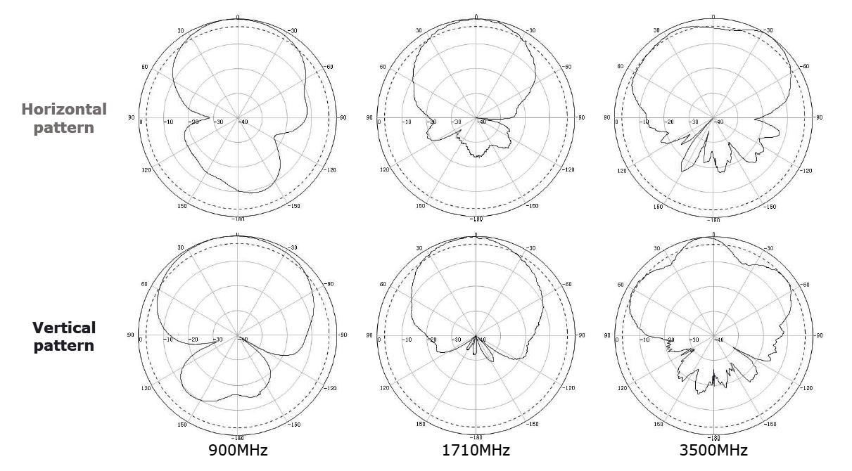 I-ATP5-698/4000M | RFS | Indoor Panel MIMO Antenna 698-4000 MHz by ...