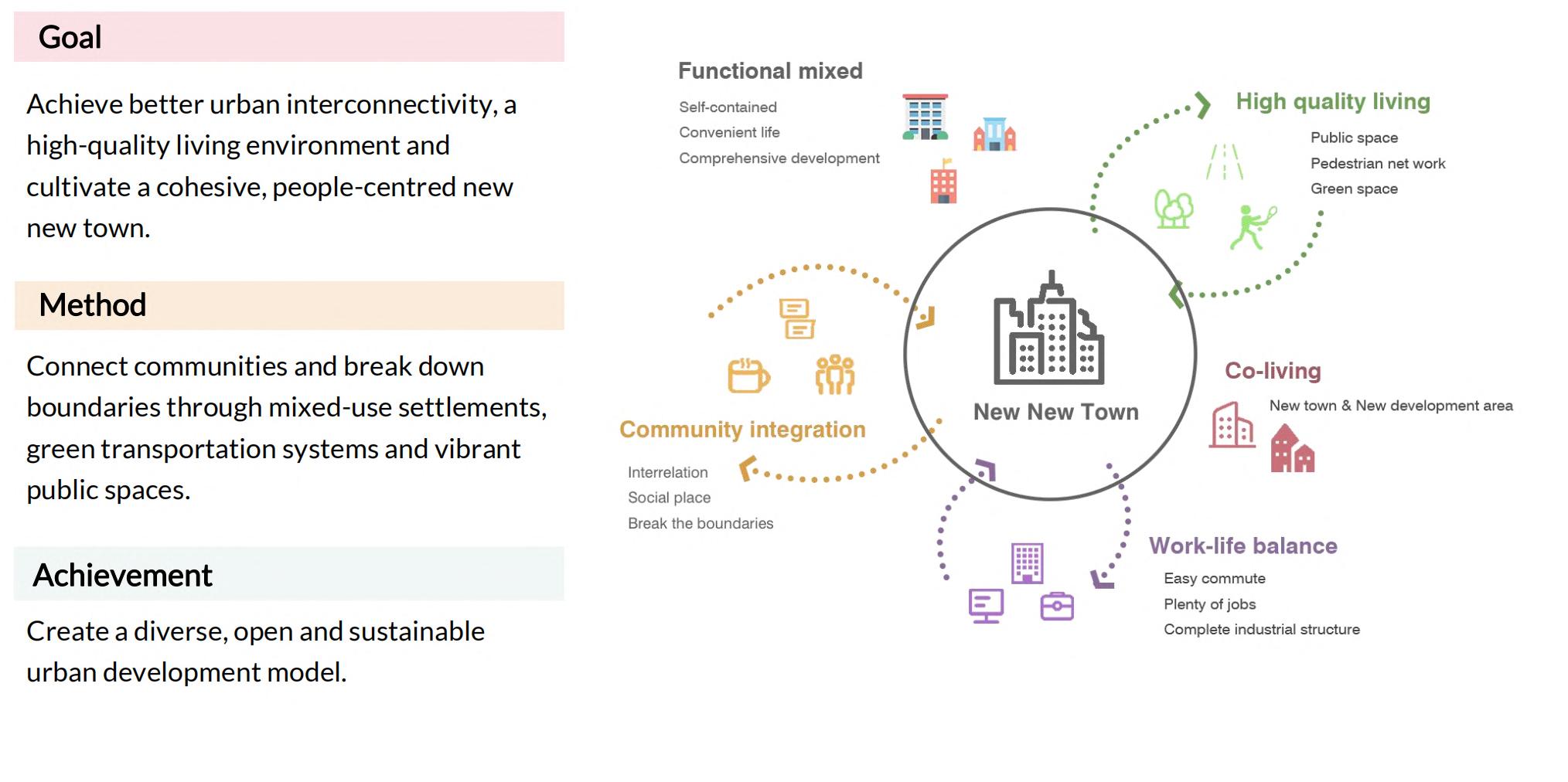 URBAN DESIGN & ARCHITECTURE by QIN RUIWEI, Andrew 秦瑞炜 - Issuu