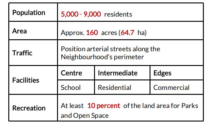 URBAN DESIGN & ARCHITECTURE by QIN RUIWEI, Andrew 秦瑞炜 - Issuu