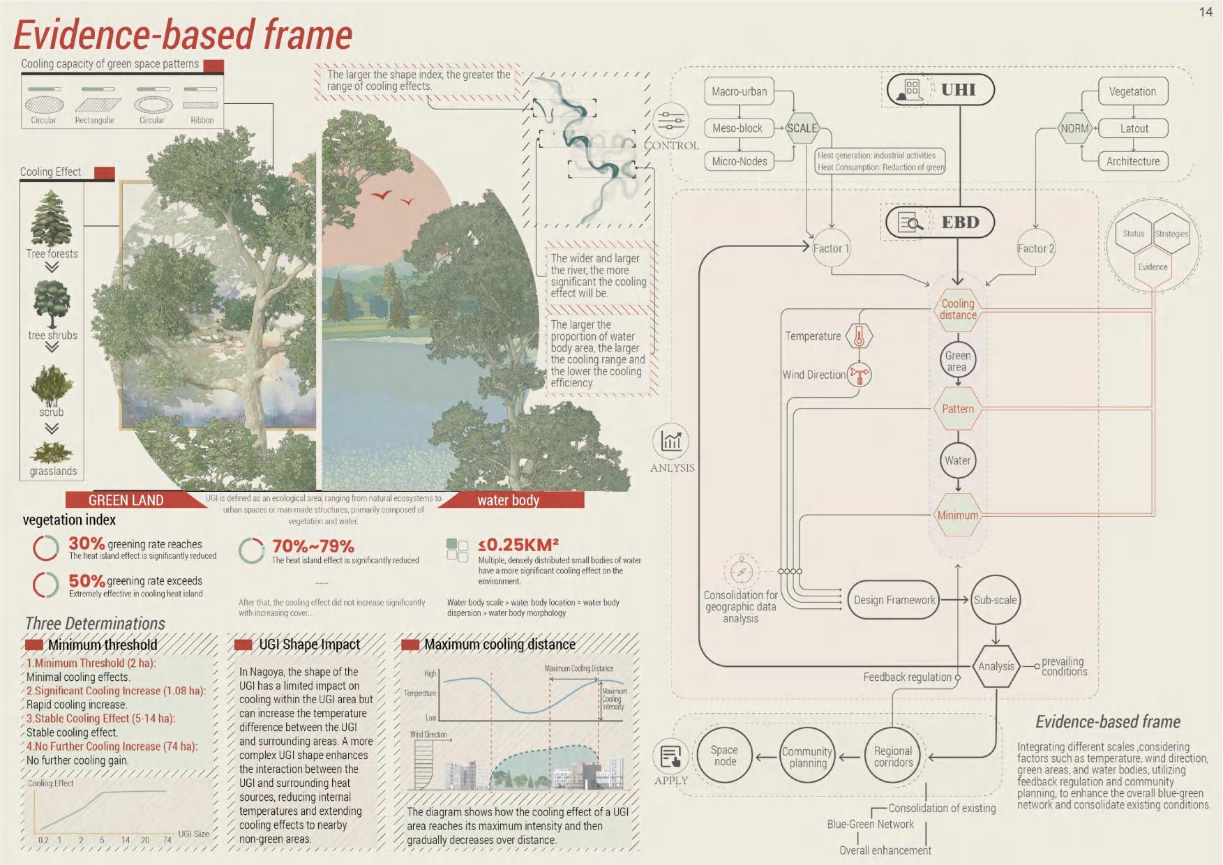 Portfolio by yue liu - Issuu