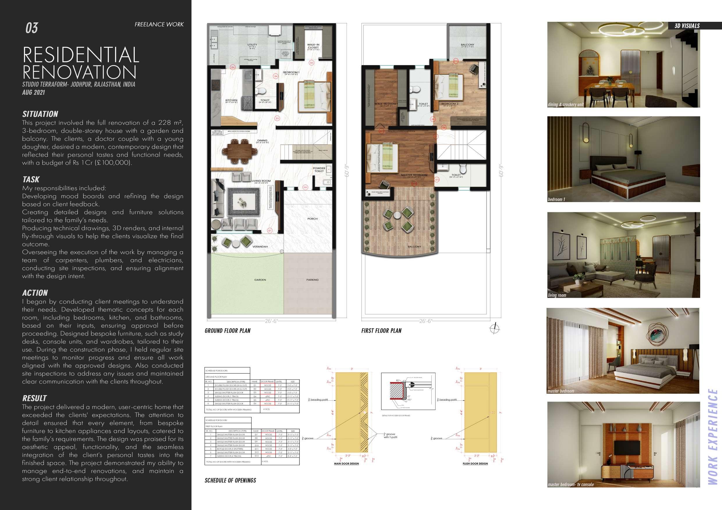 Jahnavi Trivedi- Sample Portfolio 2014-2025 by Jahnavi Trivedi - Issuu
