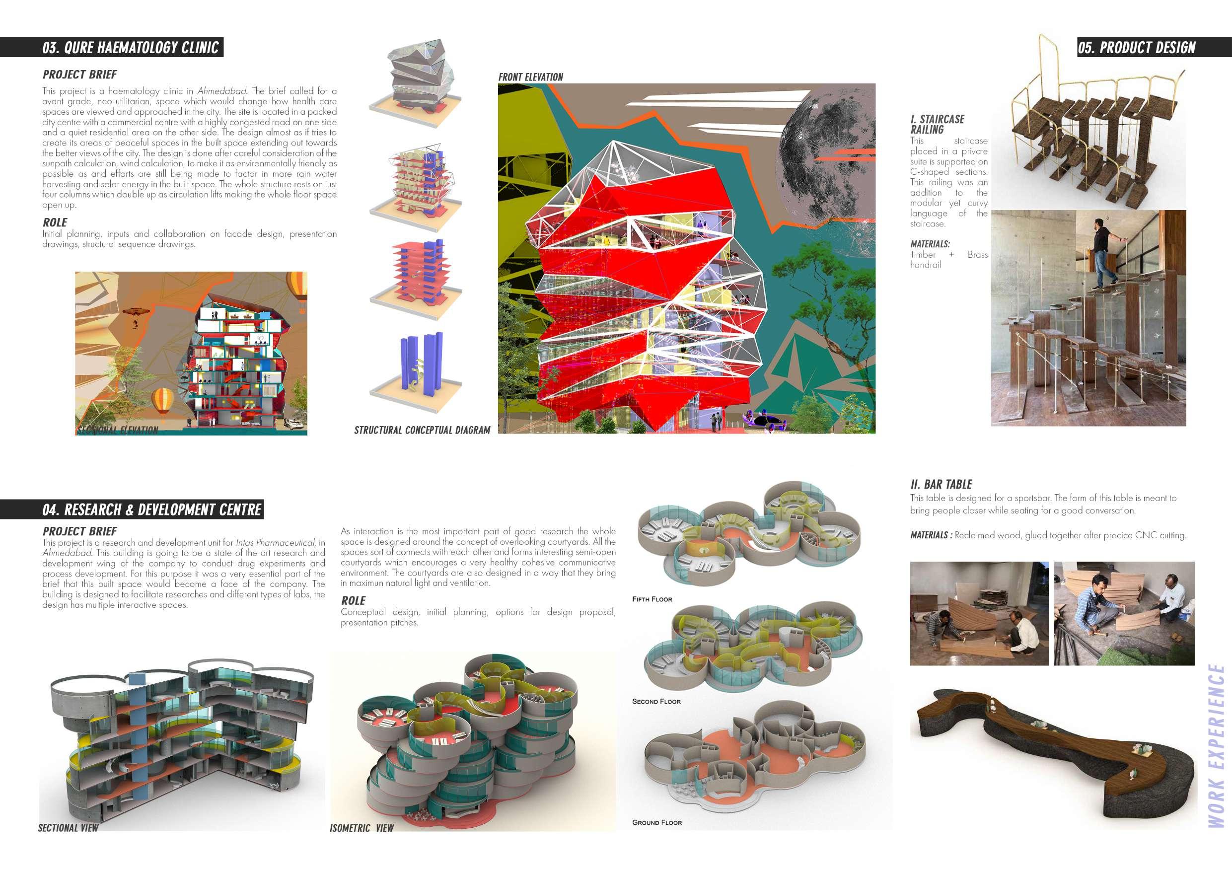 Jahnavi Trivedi- Sample Portfolio 2014-2025 by Jahnavi Trivedi - Issuu