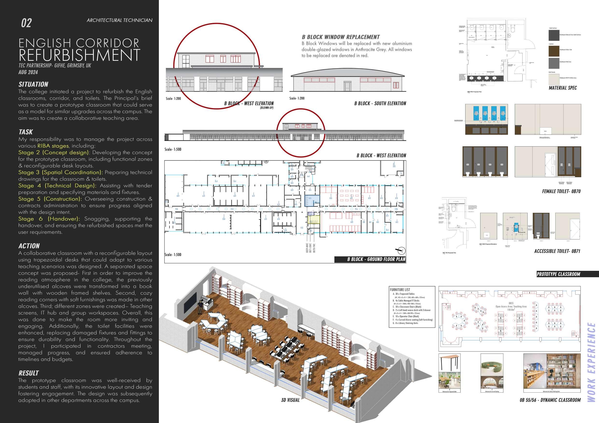 Jahnavi Trivedi- Sample Portfolio 2014-2025 by Jahnavi Trivedi - Issuu