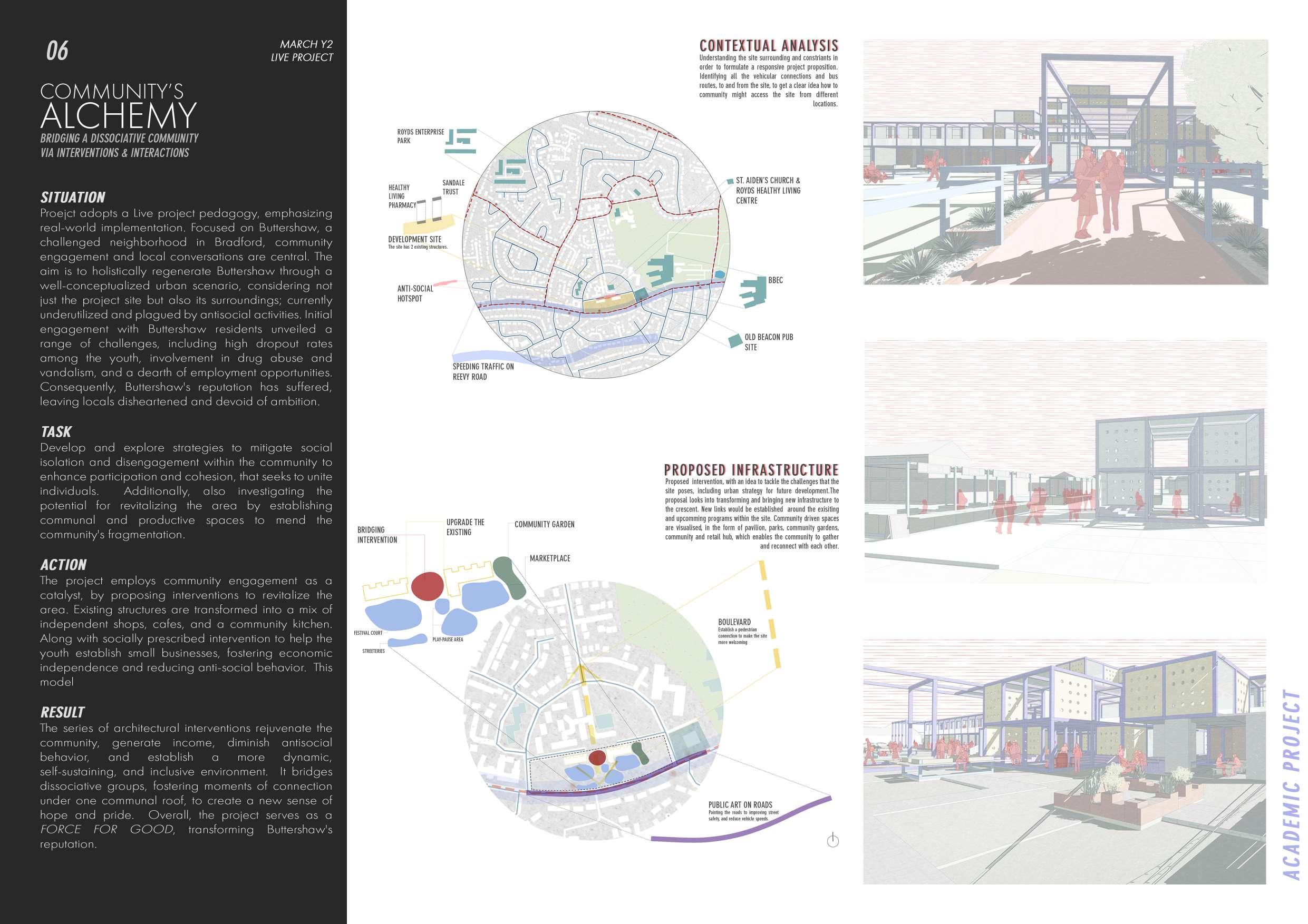 Jahnavi Trivedi- Sample Portfolio 2014-2025 by Jahnavi Trivedi - Issuu