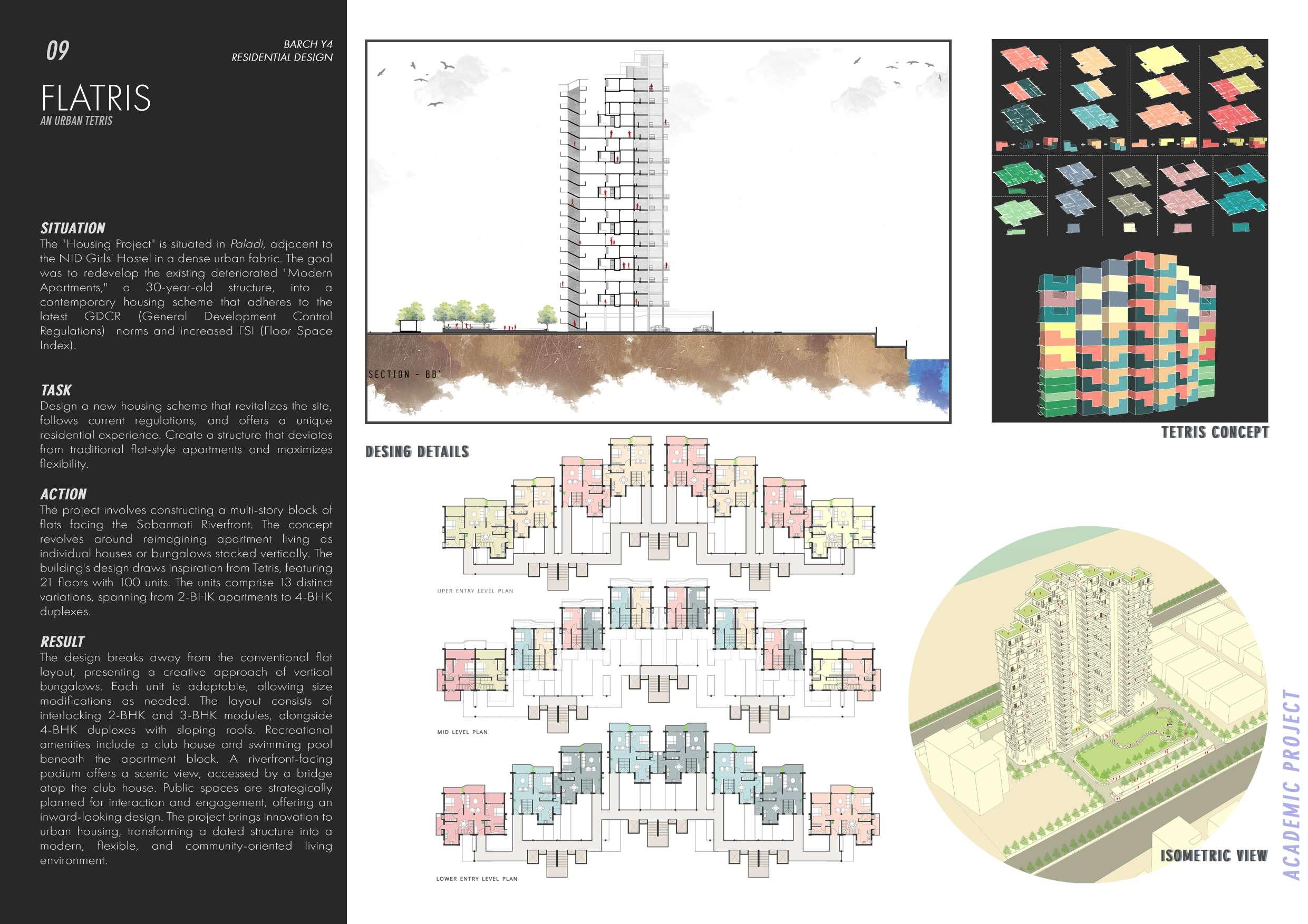 Jahnavi Trivedi- Sample Portfolio 2014-2025 by Jahnavi Trivedi - Issuu