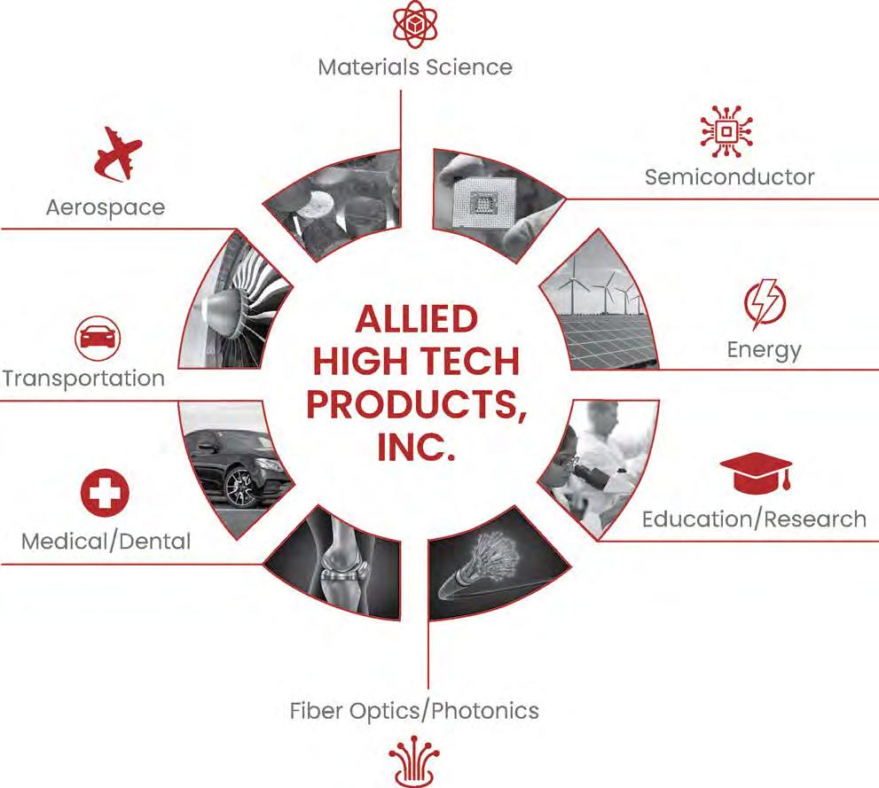 Allied High Tech Products 2024-2025 Catalog by Allied High Tech ...