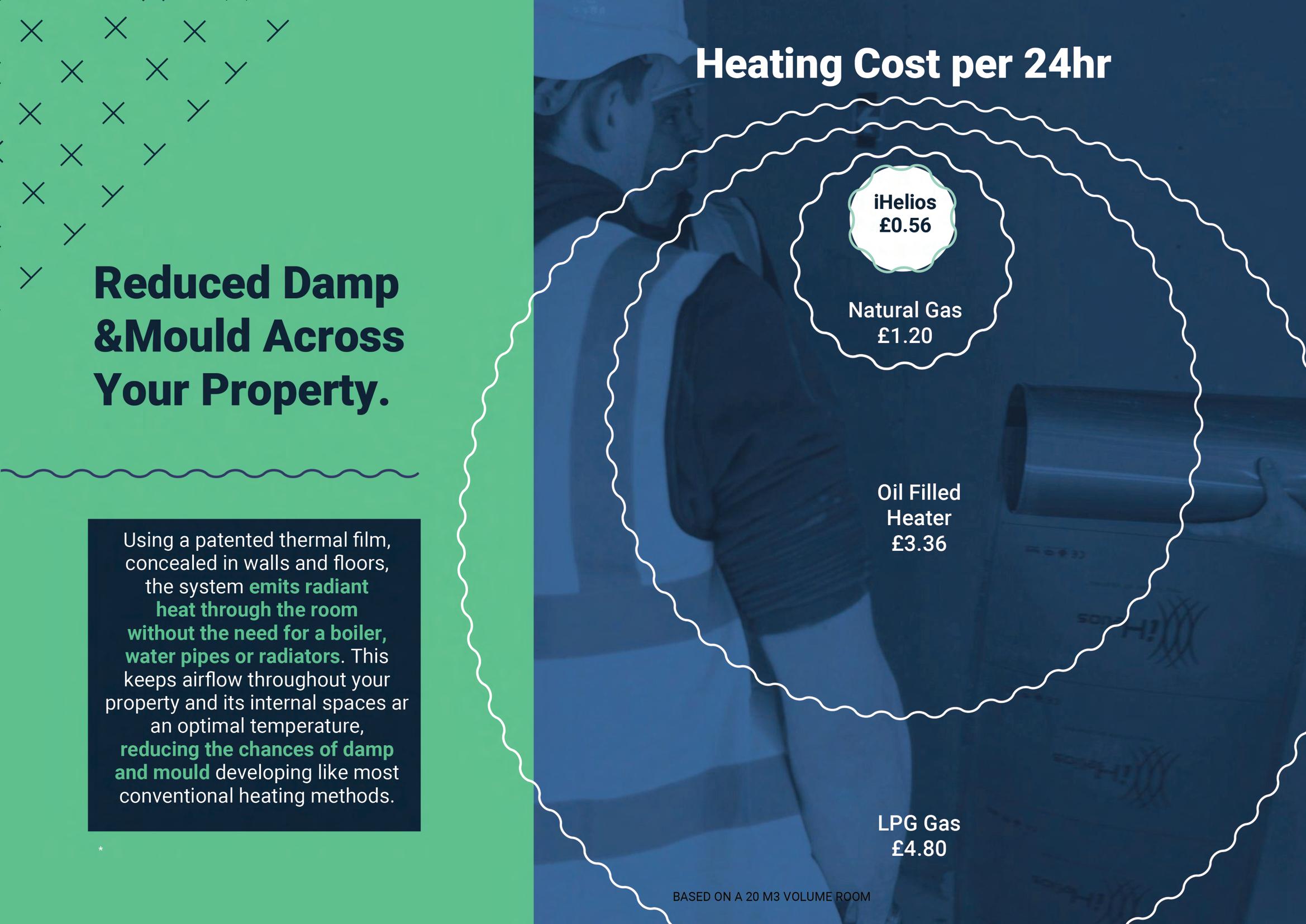 HMO Development Presents iHelios Heating Reinvented by hmodevelopment - Issuu
