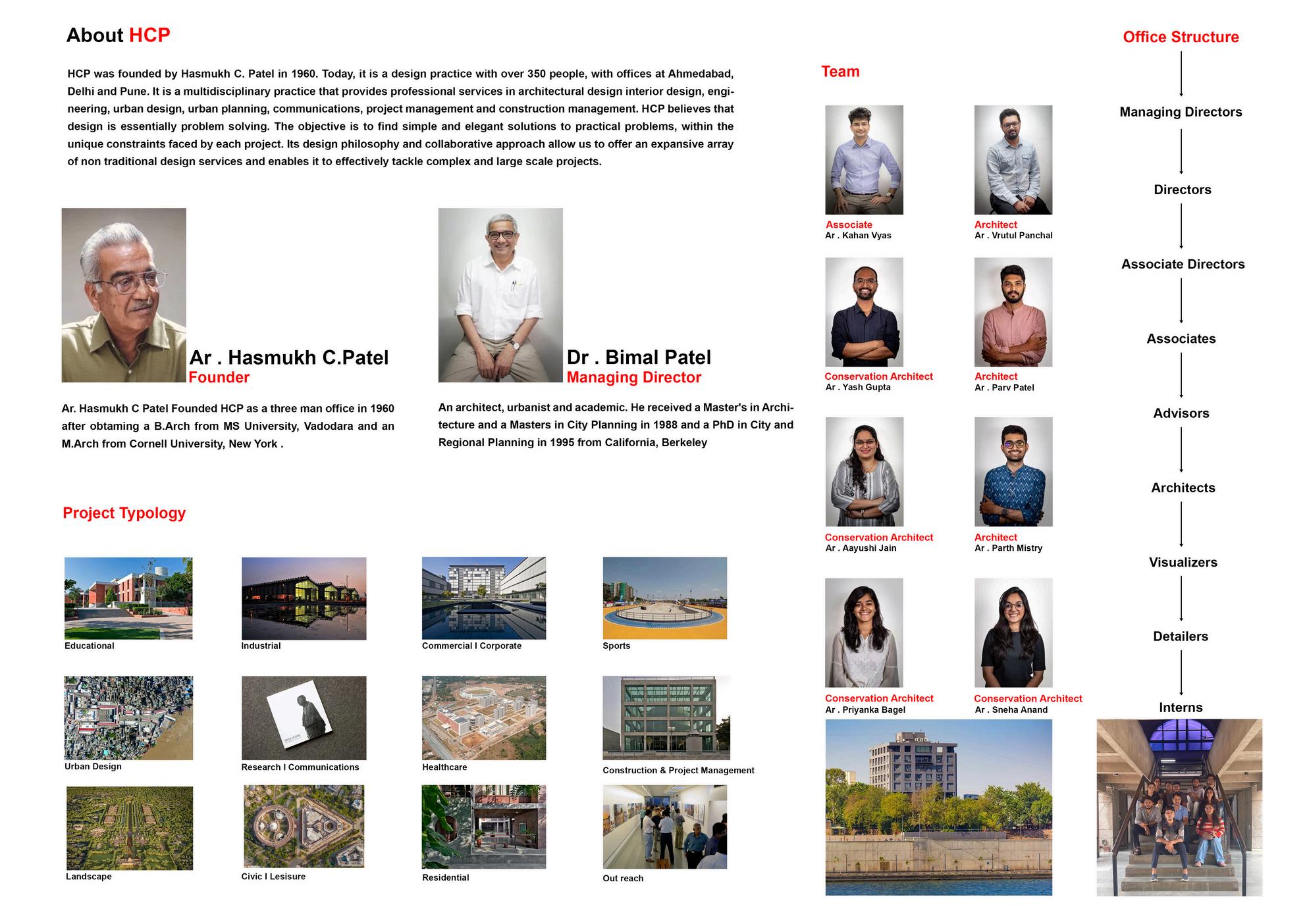 Gnanesh H S I Architecture Practical Training 2023 by Gnanesh H S - Issuu