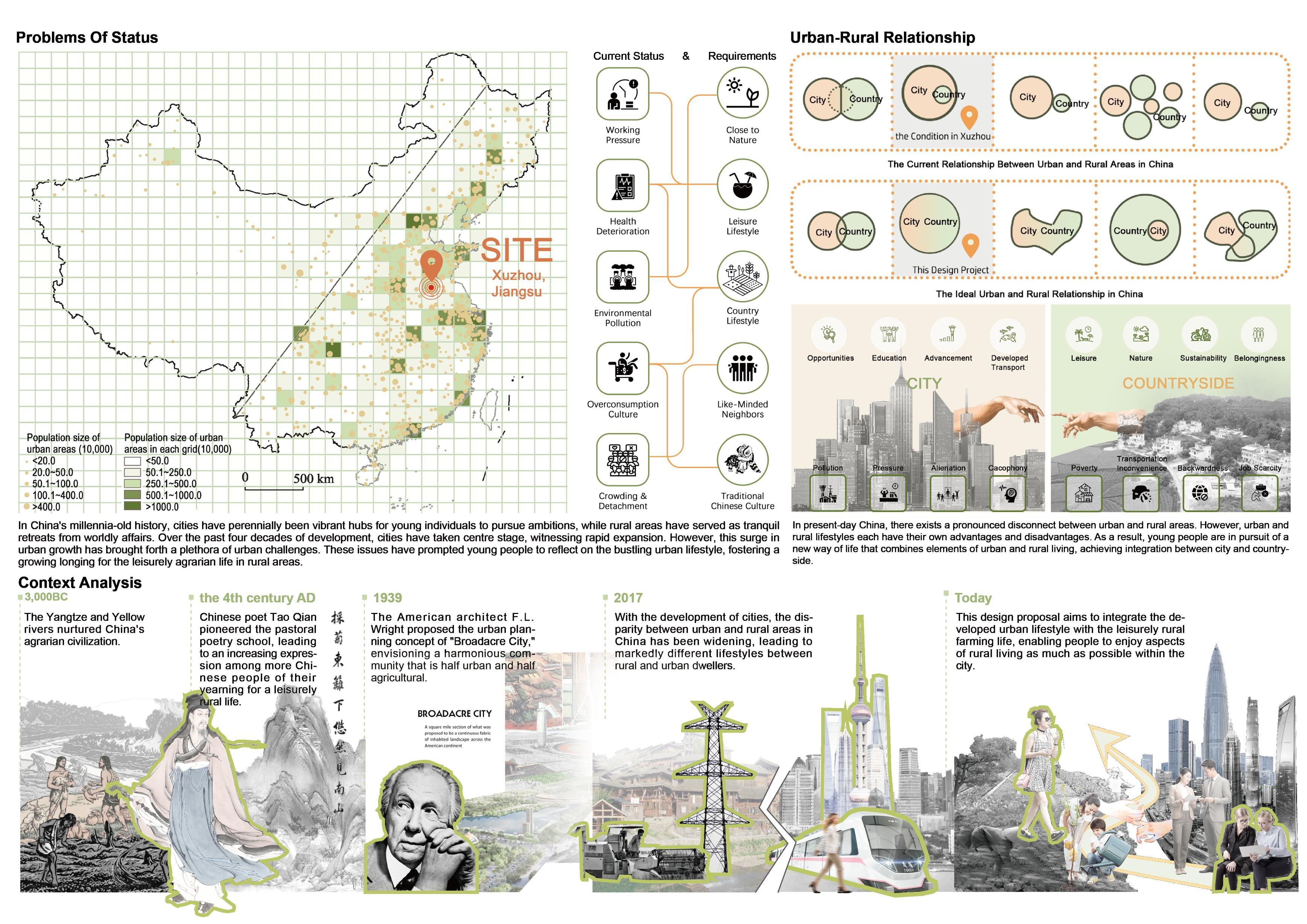 Portfolio for UCL MArch Architectural Design by -Jade.Li - Issuu