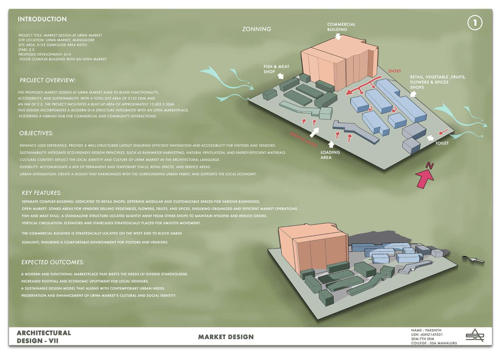 7TH SEM AD MARKET DESIGN by Yakshith - Issuu