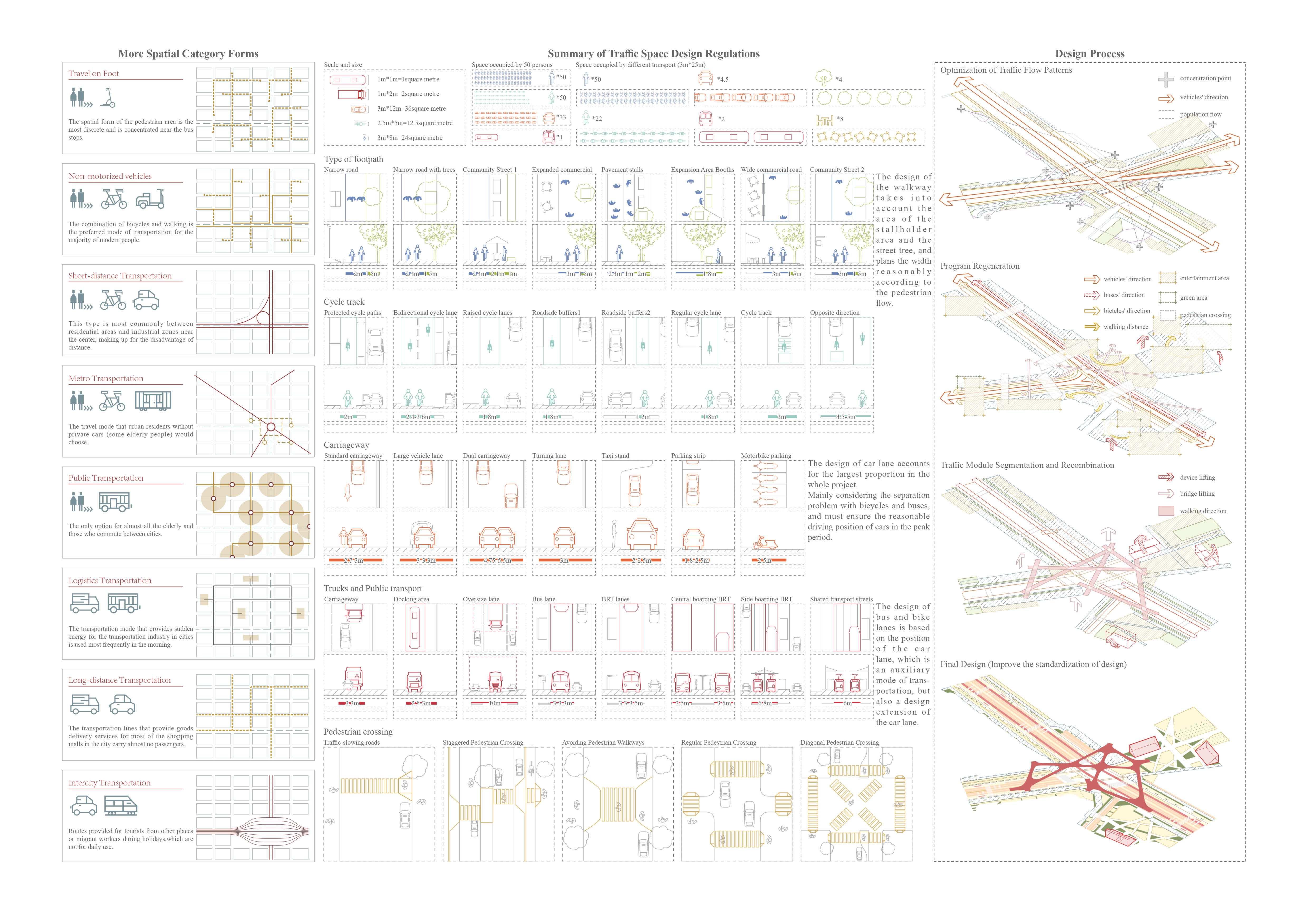 Portfolio of Haozhen Yang for MLA, UCL by Hazen Yang - Issuu