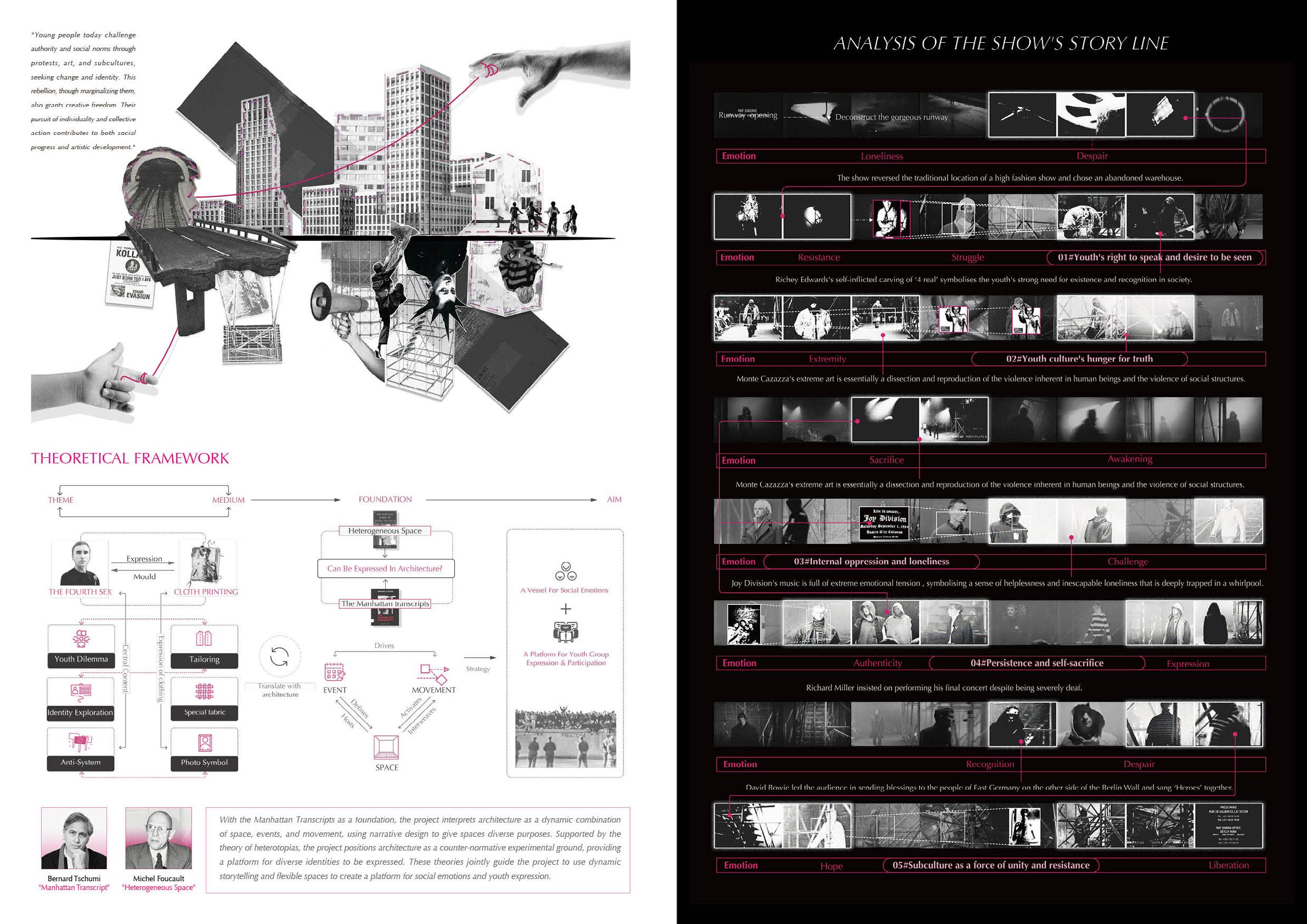 Architecture Portfolio for UCL by a2944867956 - Issuu