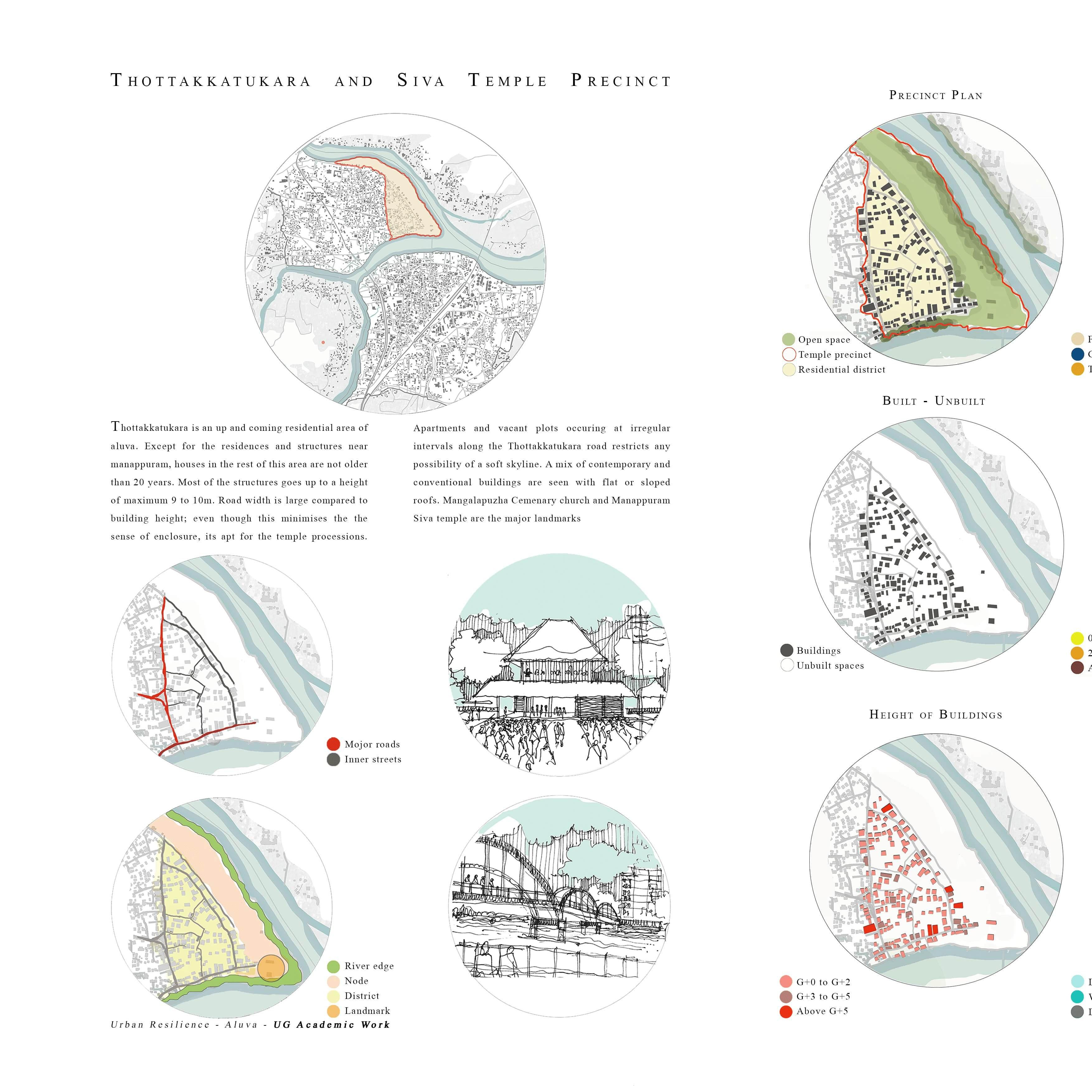 Portfolio UoE Urban Design And Architecture 2025 by Vysakh V P - Issuu