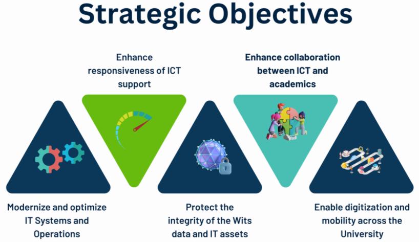 One Page - Wits ICT Strategy by WitsICT - Issuu