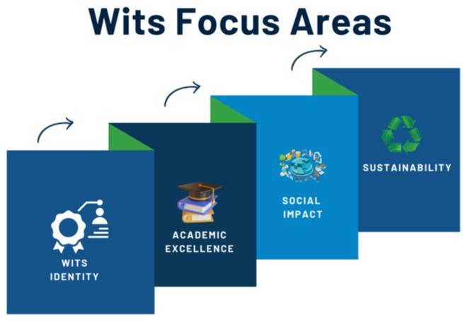 One Page - Wits ICT Strategy by WitsICT - Issuu