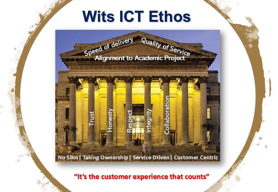 One Page - Wits ICT Strategy by WitsICT - Issuu